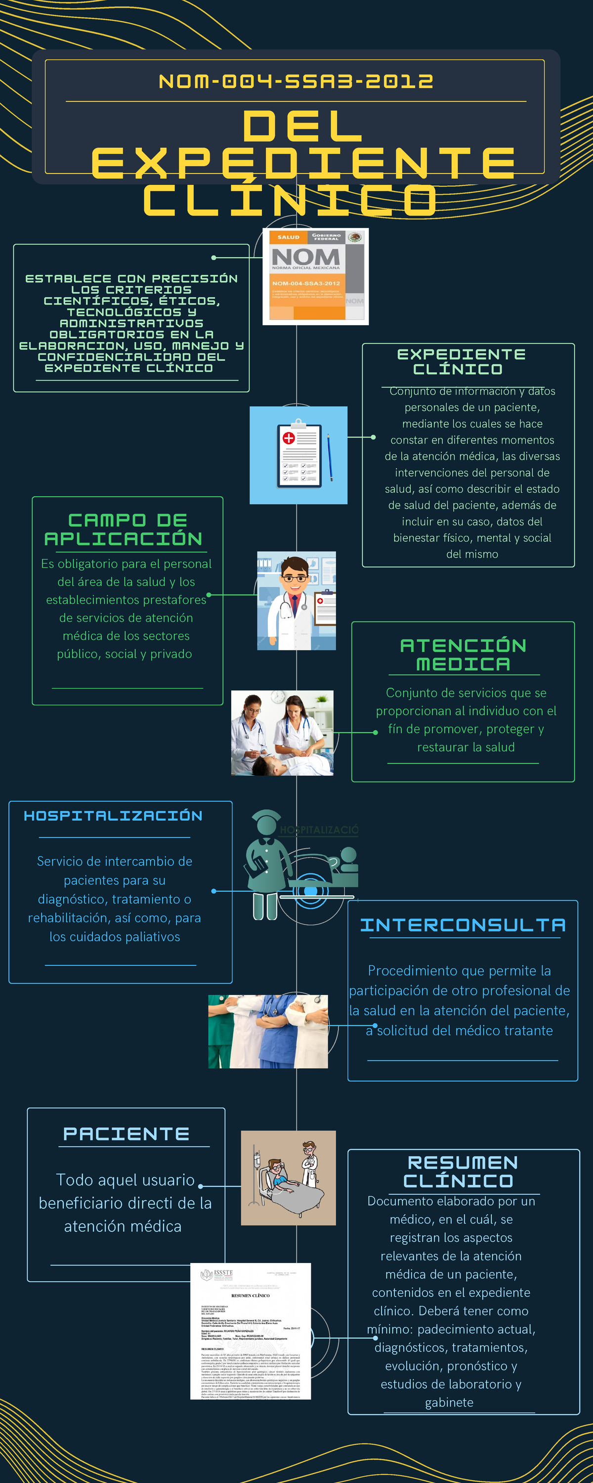 NOM 004 - NOM004 - Es obligatorio para el personal del área de la salud ...