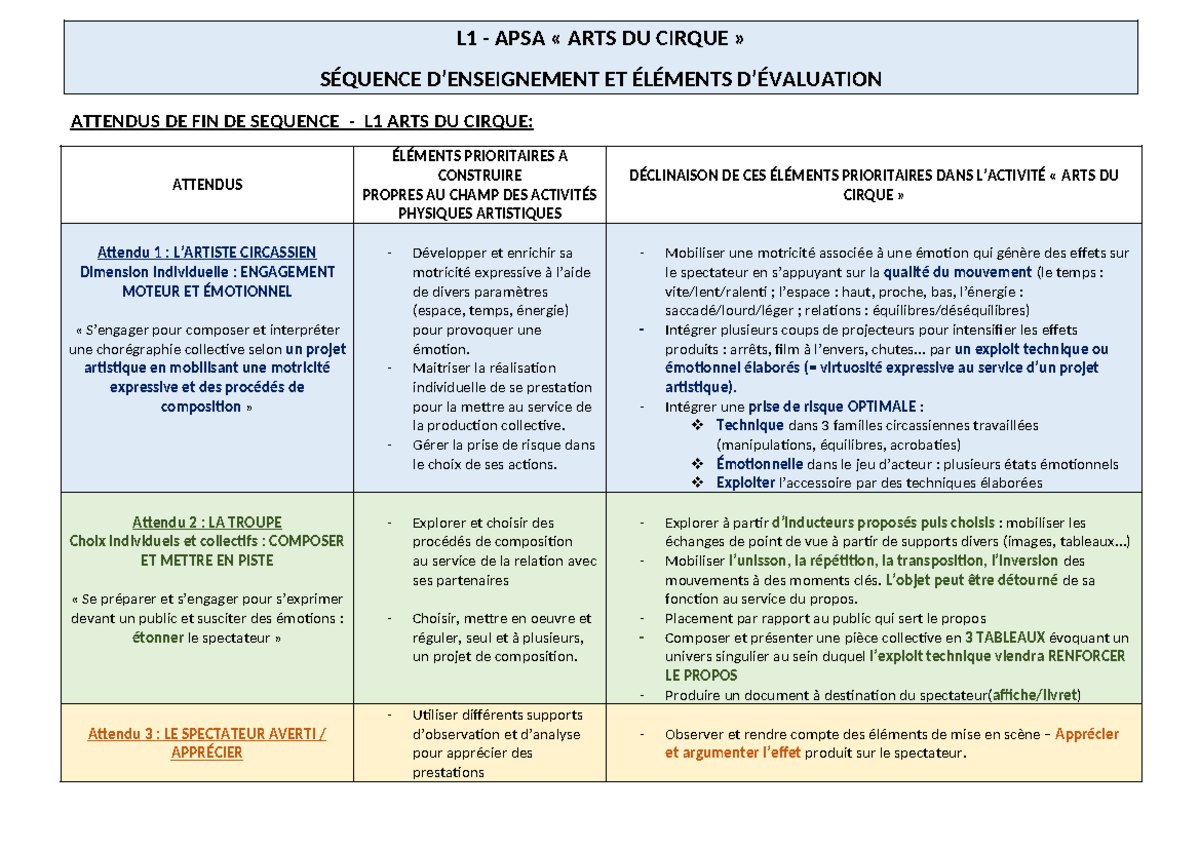 ARTS DU Cirque L1 Pratique - L1 - APSA « ARTS DU CIRQUE » SÉQUENCE D ...
