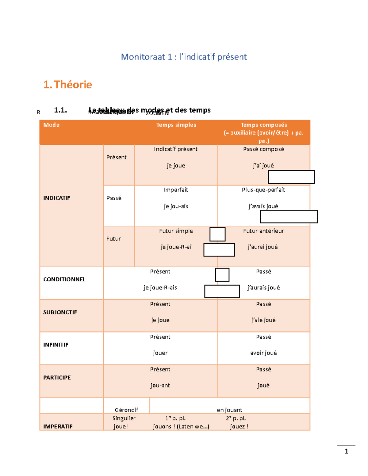 Monitoraat 1 - Théorie 1. Le tableau des modes et des temps Mode Temps ...