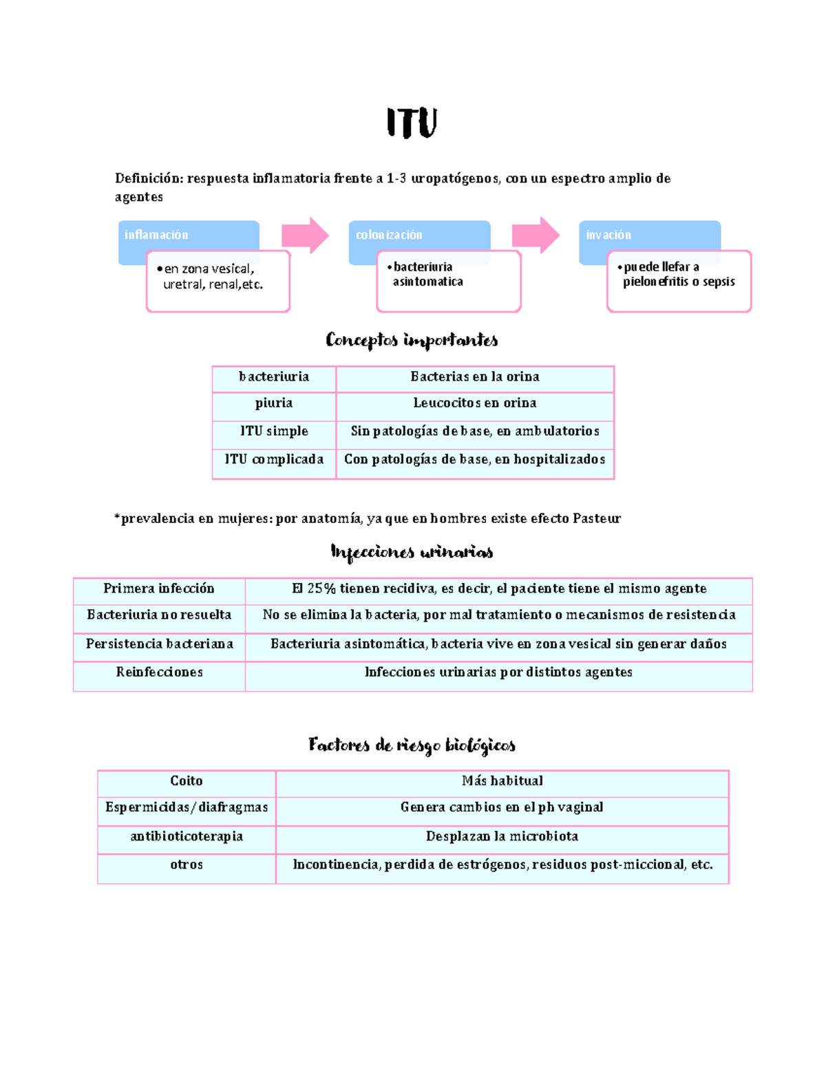 Resumen itu e its-1 - ITU Definición: respuesta inflamatoria frente a 1 ...