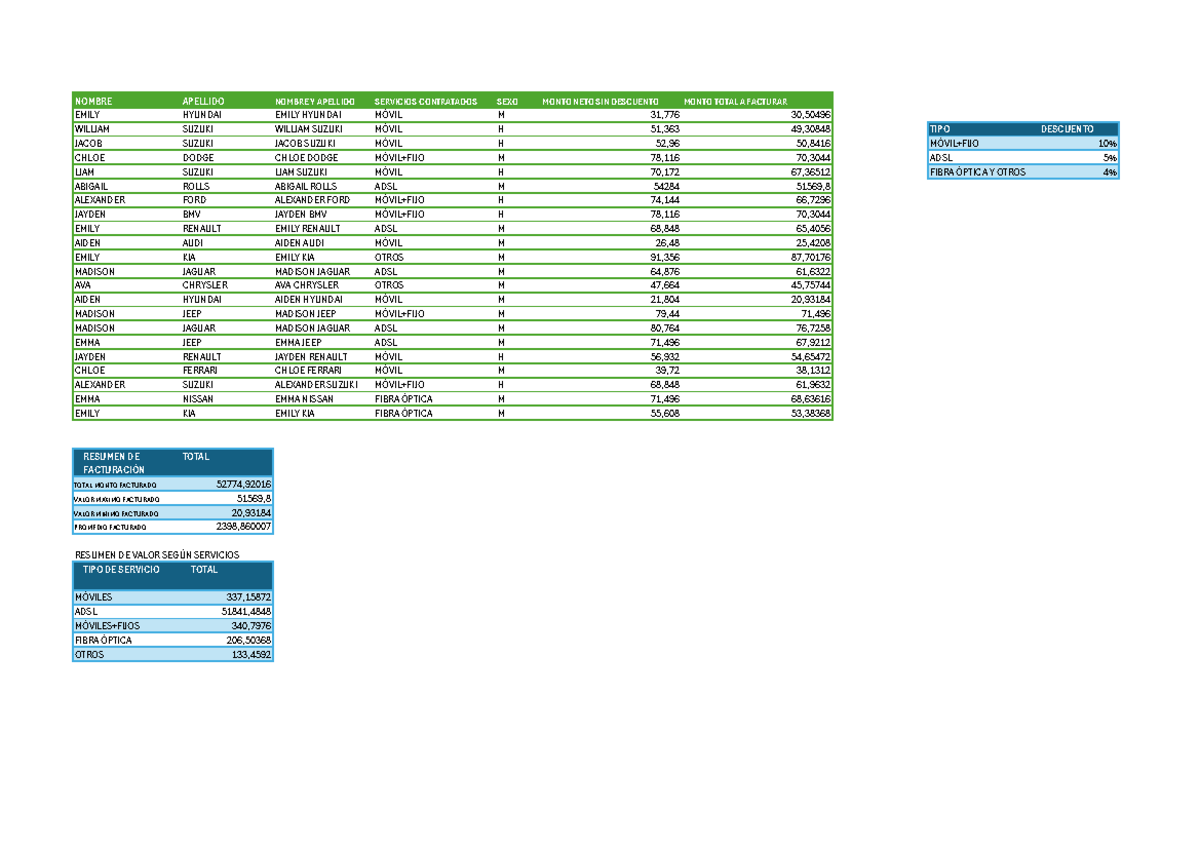 Tarea Semana 5 - NOMBRE APELLIDO NOMBRE Y APELLIDO SERVICIOS ...