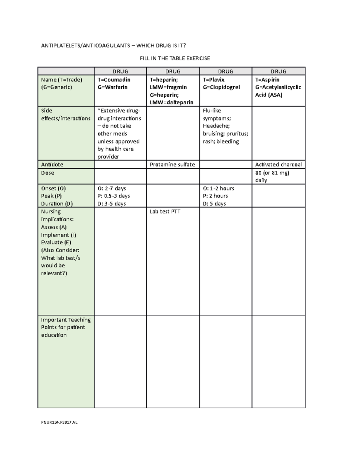 Antiplatelets - very detailed - ANTIPLATELETS/ANTICOAGULANTS – WHICH ...