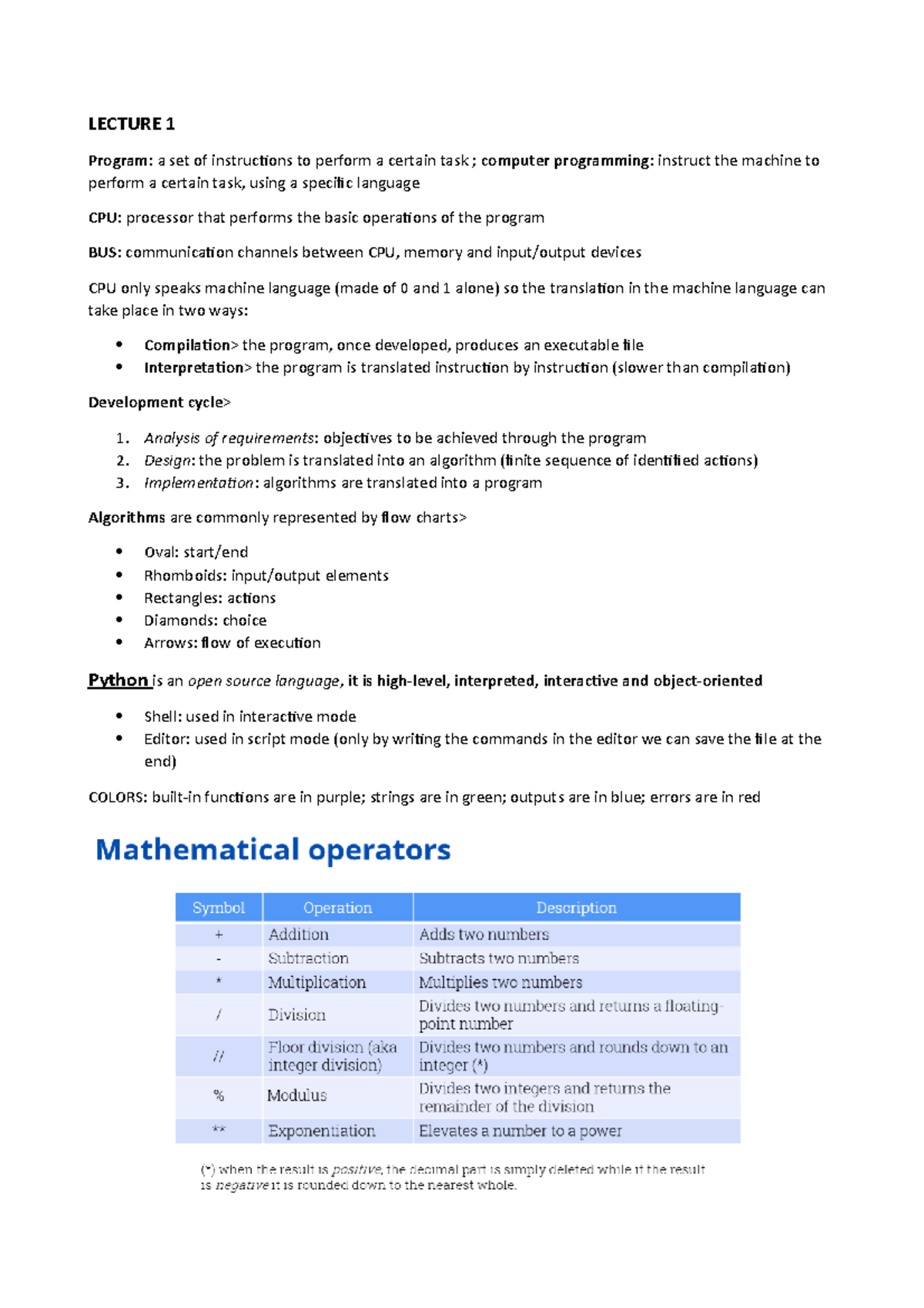 CS Summary Python - LECTURE a set of instructions to perform a certain ...