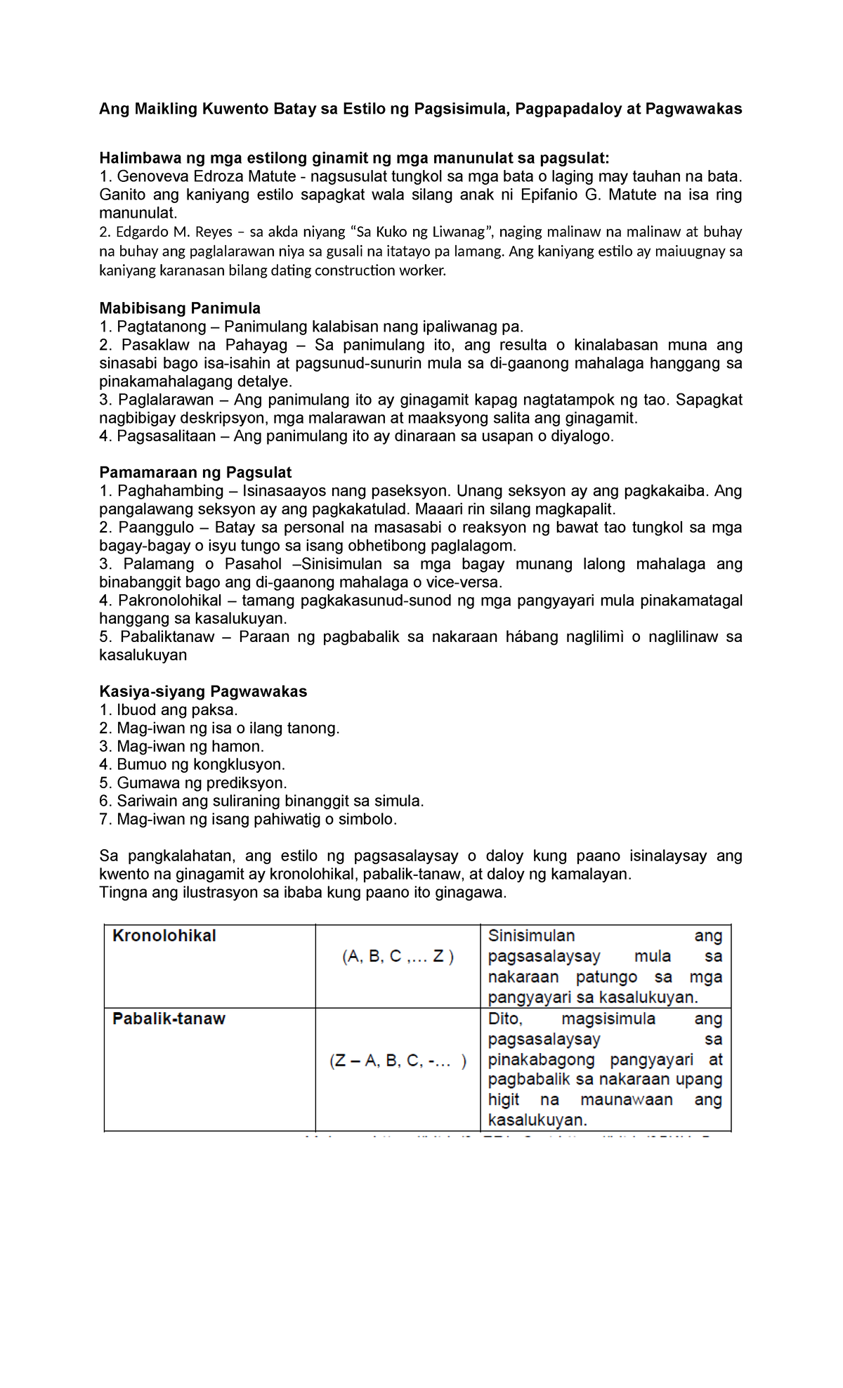 Ang Maikling Kuwento Batay sa Estilo ng Pagsisimula - Ganito ang ...