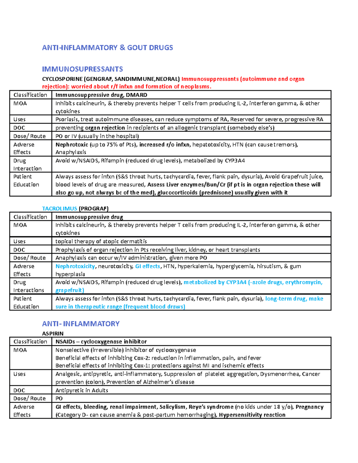 Anti Inflammatory - ANTI-INFLAMMATORY & GOUT DRUGS IMMUNOSUPRESSANTS ...