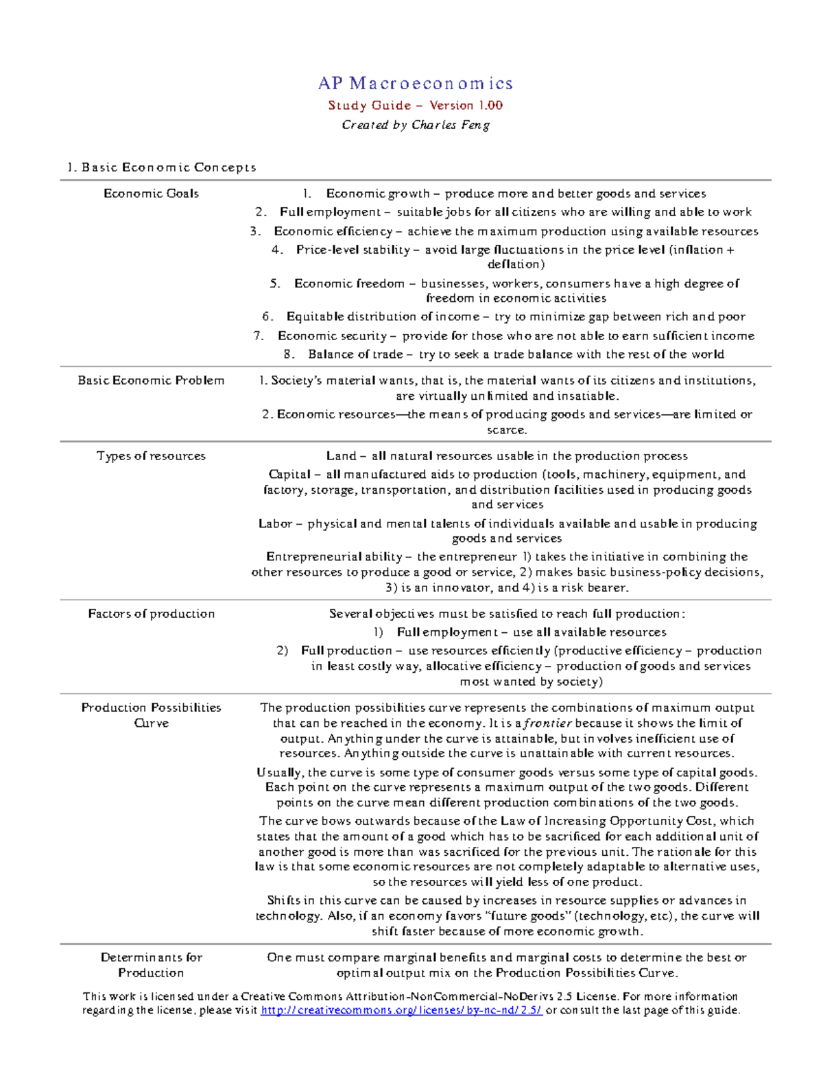 Macro study guide 2 - This work is licensed under a Creative Com m ons ...