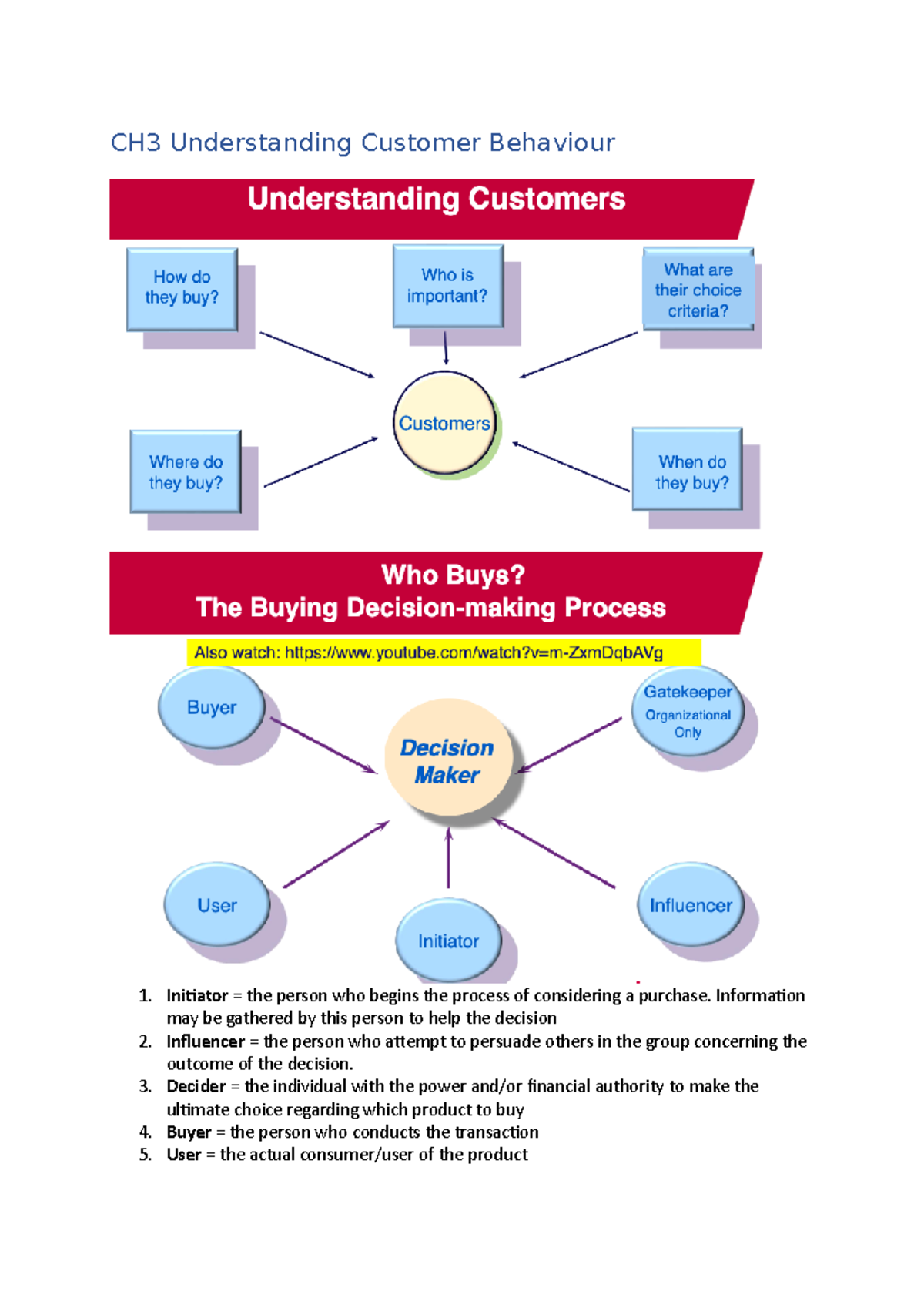 CH3 Understanding Customer Behavior - CH3 Understanding Customer ...