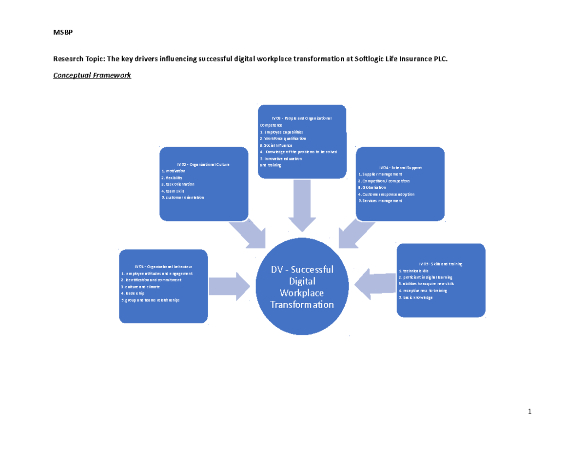Template (Nawanga) - bUSINESS PROJECT - MSBP Research Topic: The key ...
