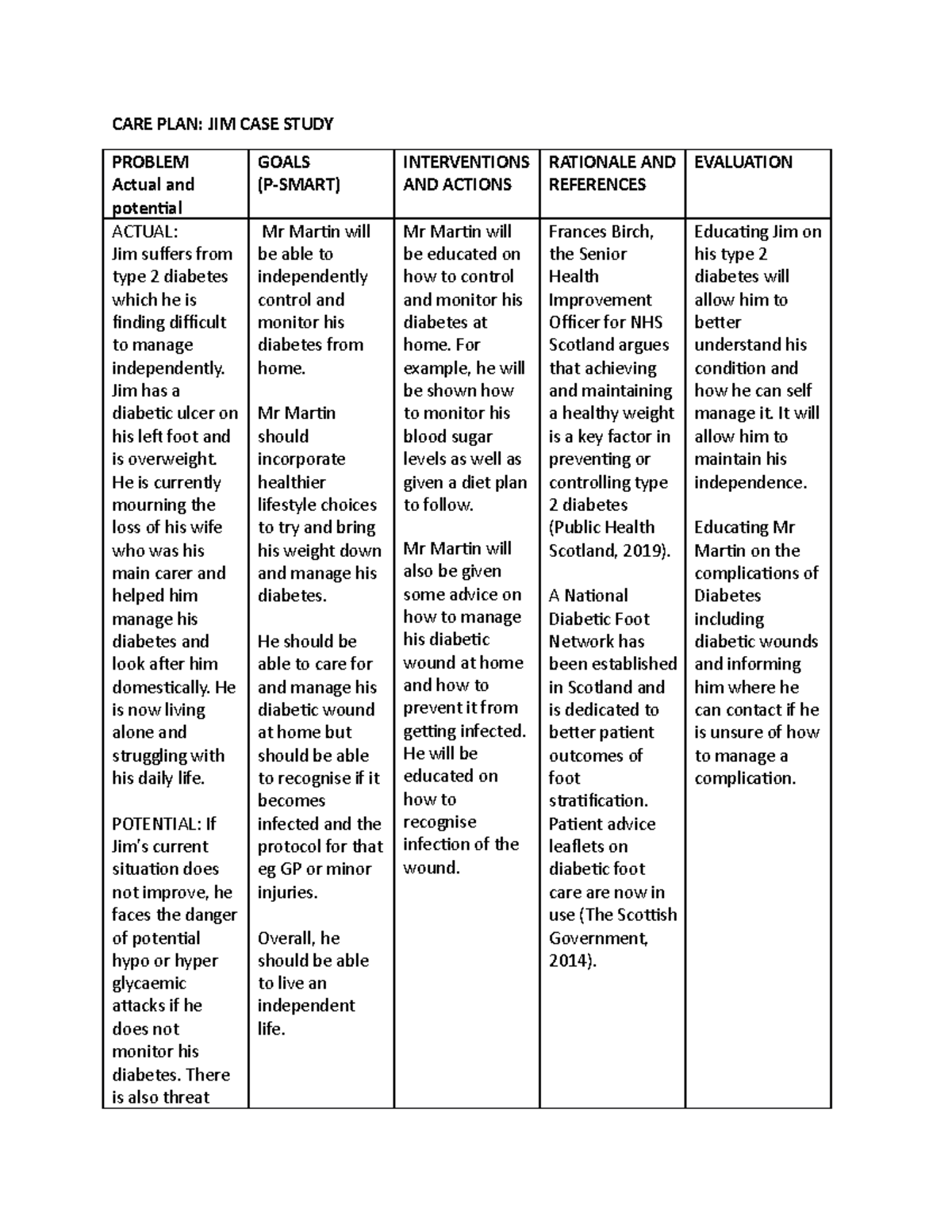 Jim care plan - care plan for Jim - CARE PLAN: JIM CASE STUDY PROBLEM ...