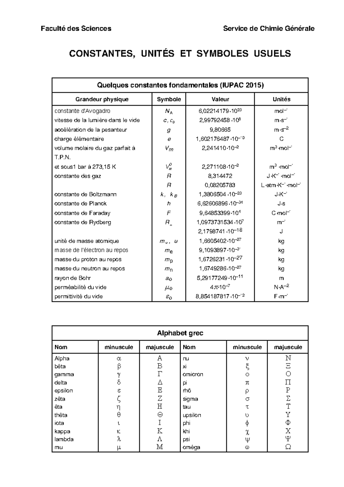 Tables constantes - table des constant ulb - Faculté des Sciences ...