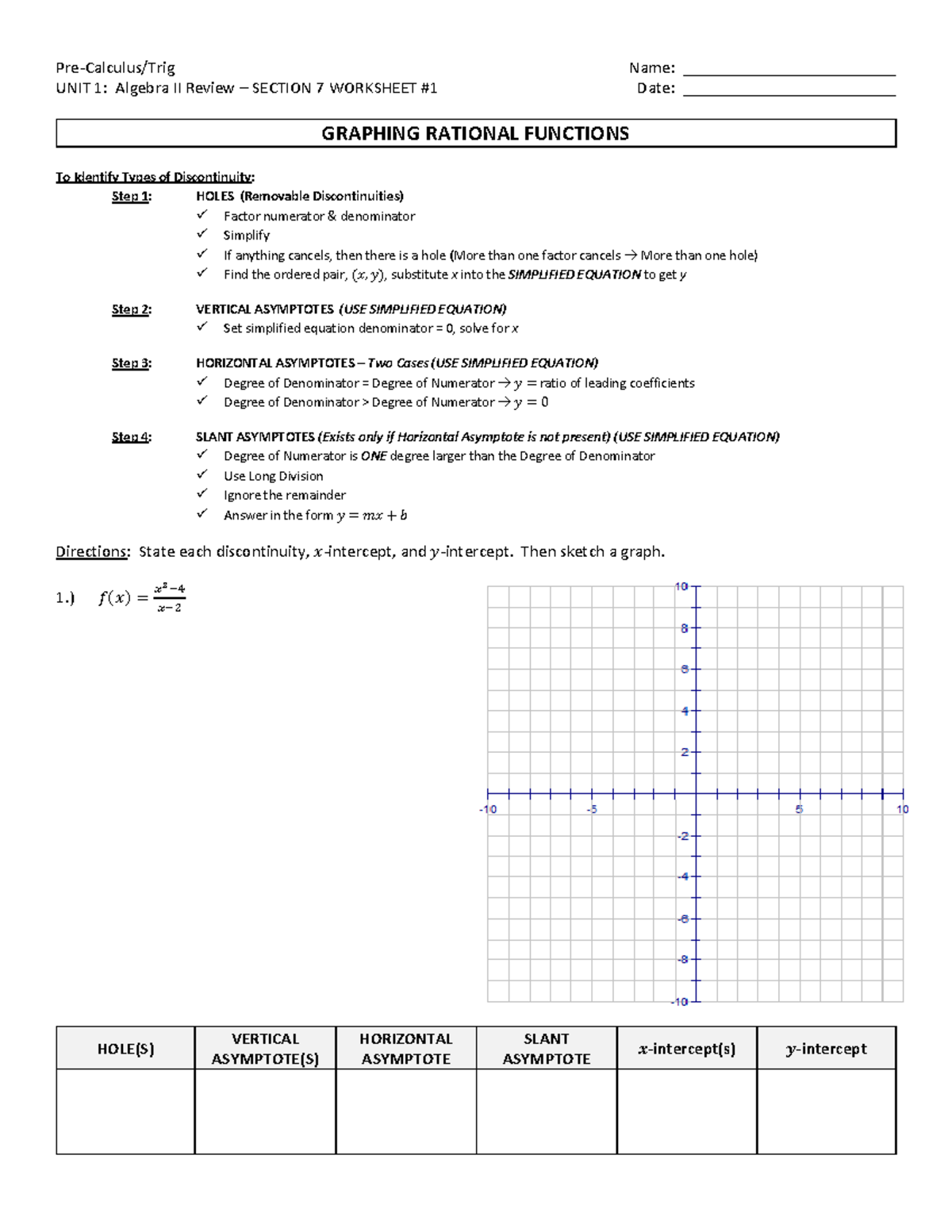 2 Graph Function Drawing Practice Pre Calculus Trig Name