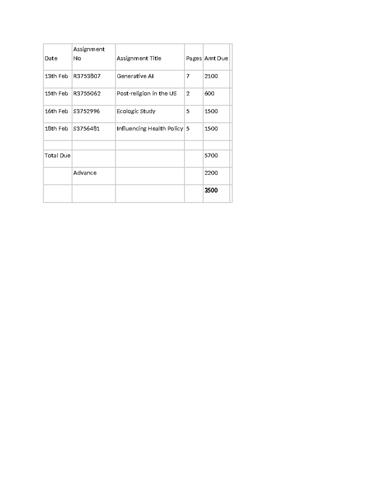 Invoice - assignment - BUSINESS MANAGEMENT - Date Assignment No ...