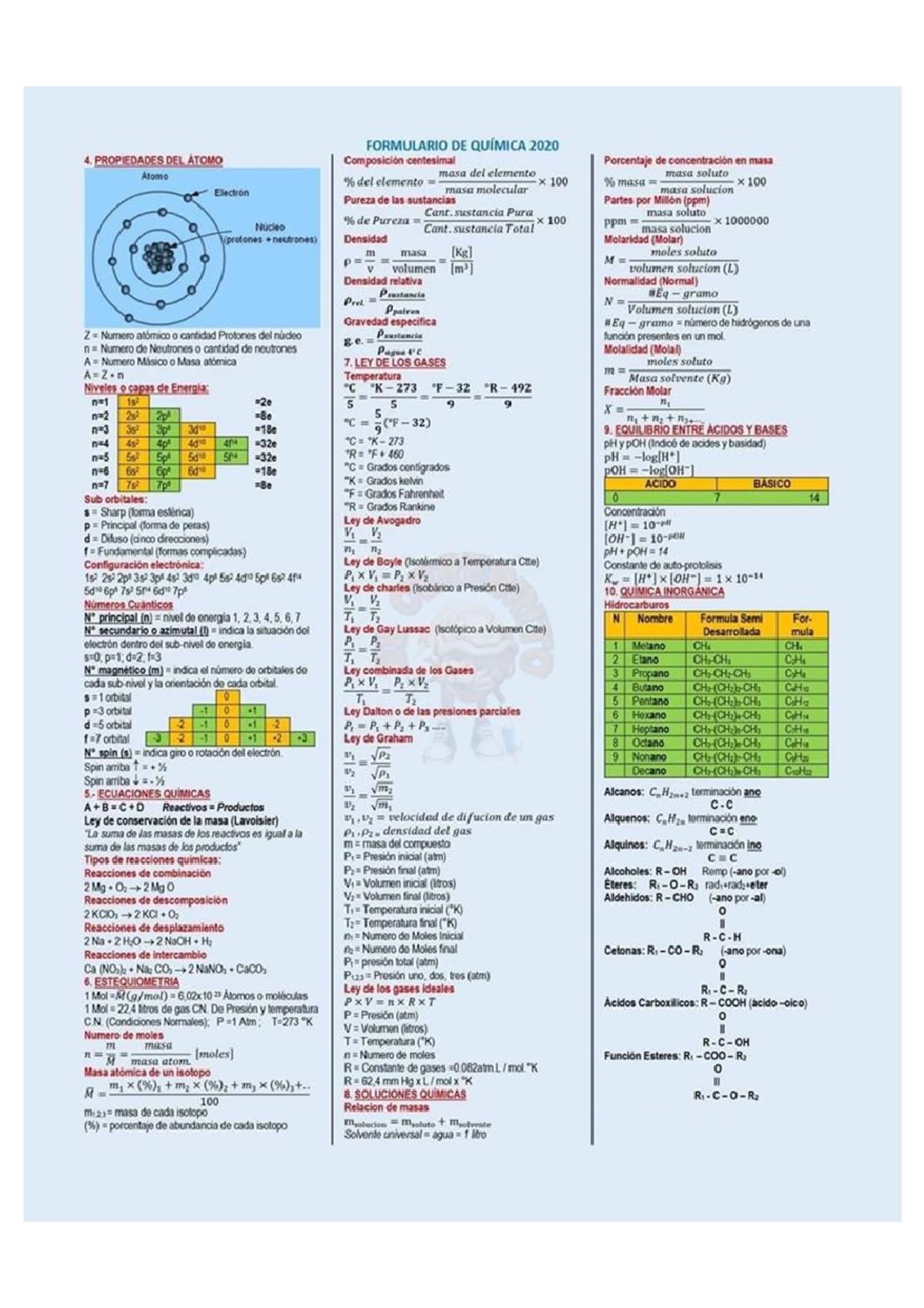 Formulario Quimica - Quimica inorganica1 - Studocu