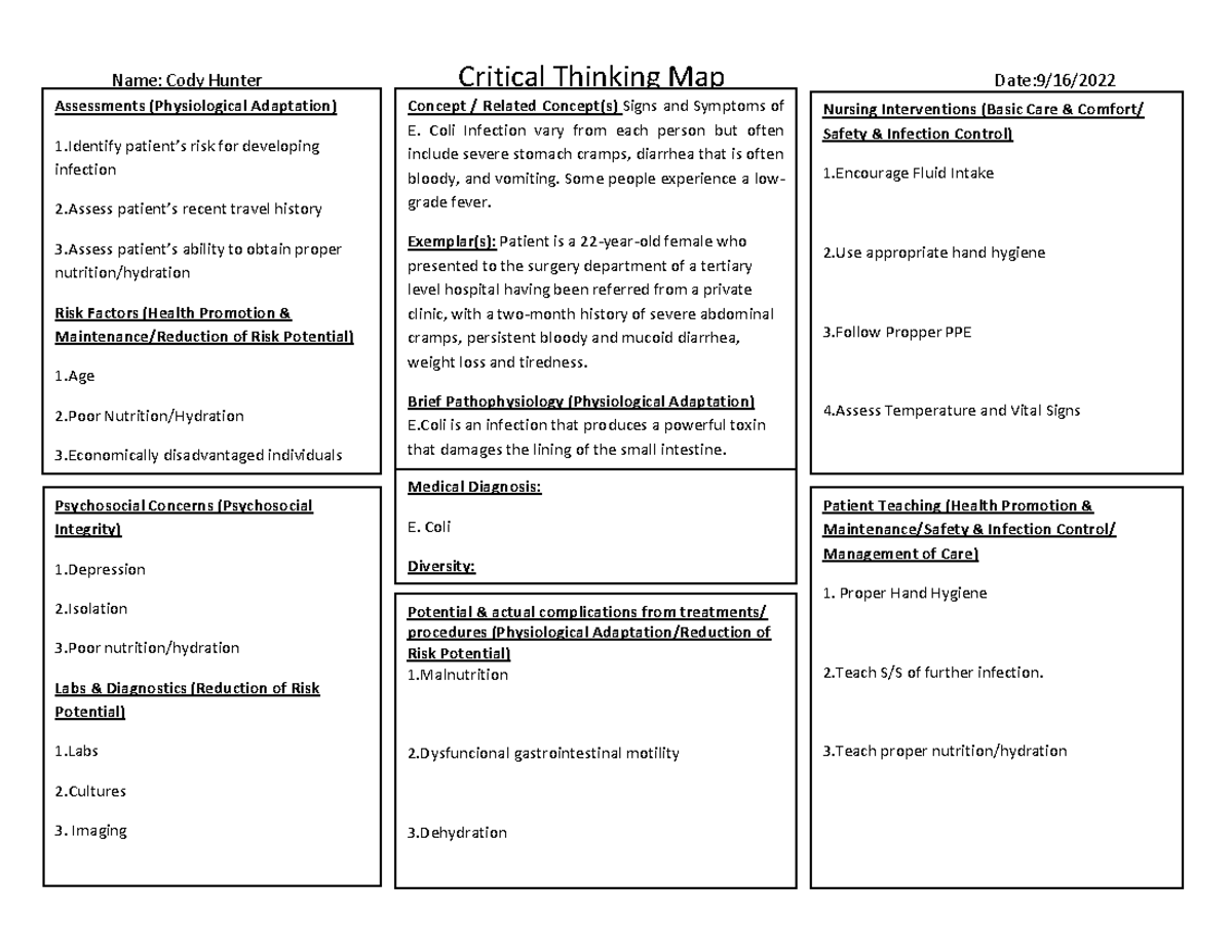Concept Map - Infection - Medical Diagnosis: E. Coli Diversity ...
