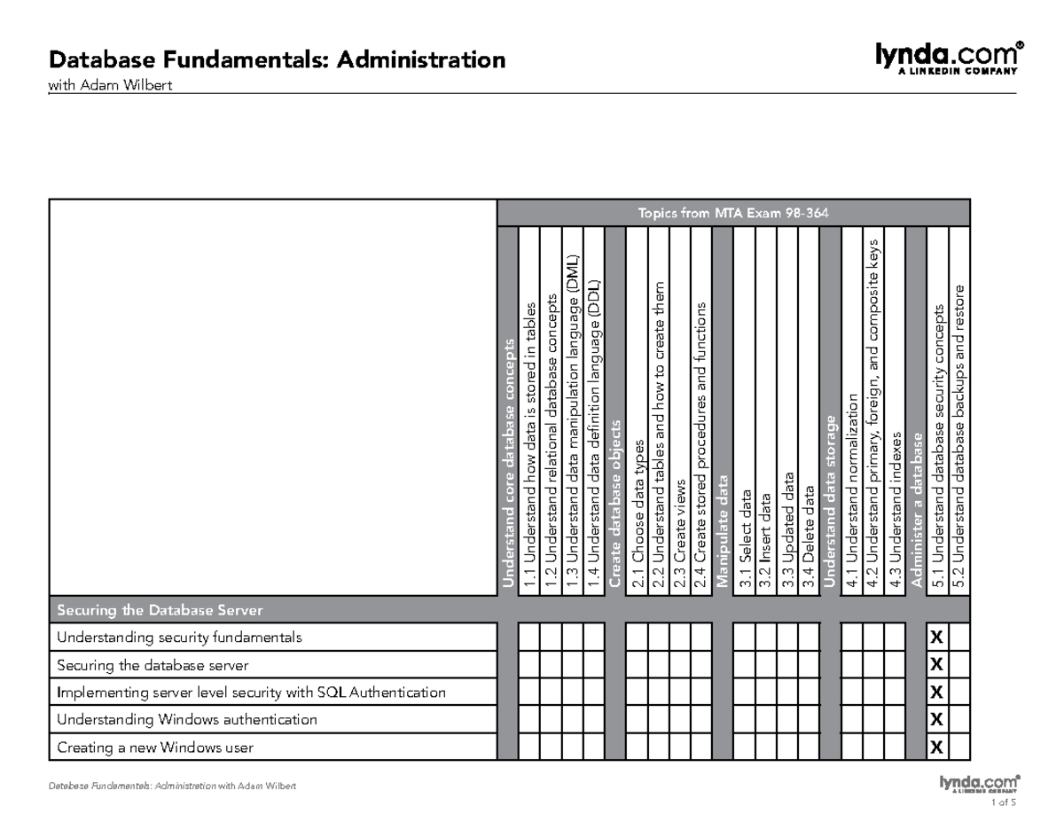 MTA Admin - Checklist of MTA Database Fundamentals topics for MTA Exam ...