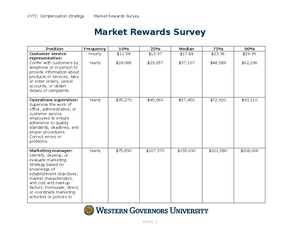 WGU Performance Assessment - Heat maps XYT1 — TASK 1: COMPENSATION ...