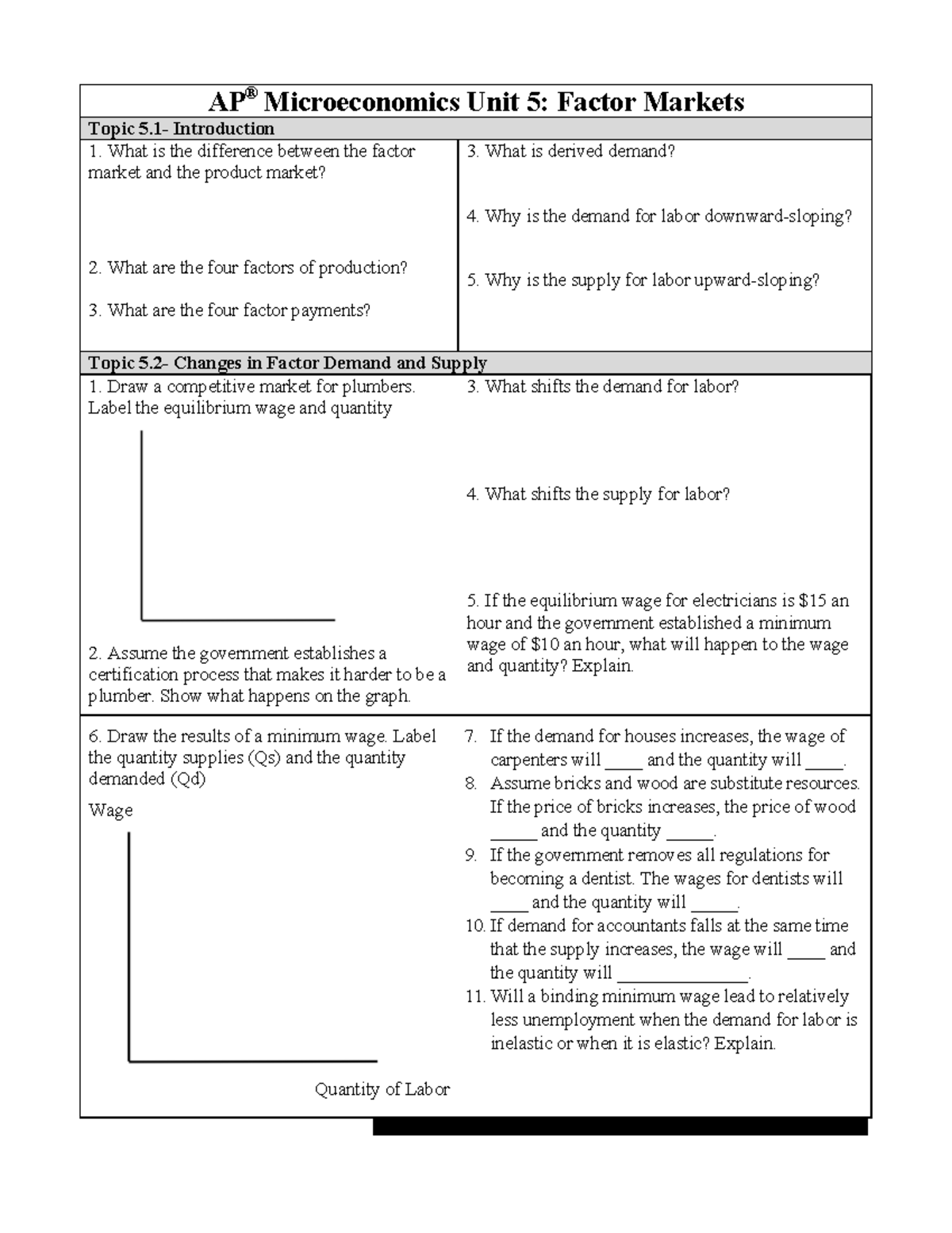 Unit5Study Guide Blank-2008 28-184412 (3) - AP ® Microeconomics Unit 5 ...
