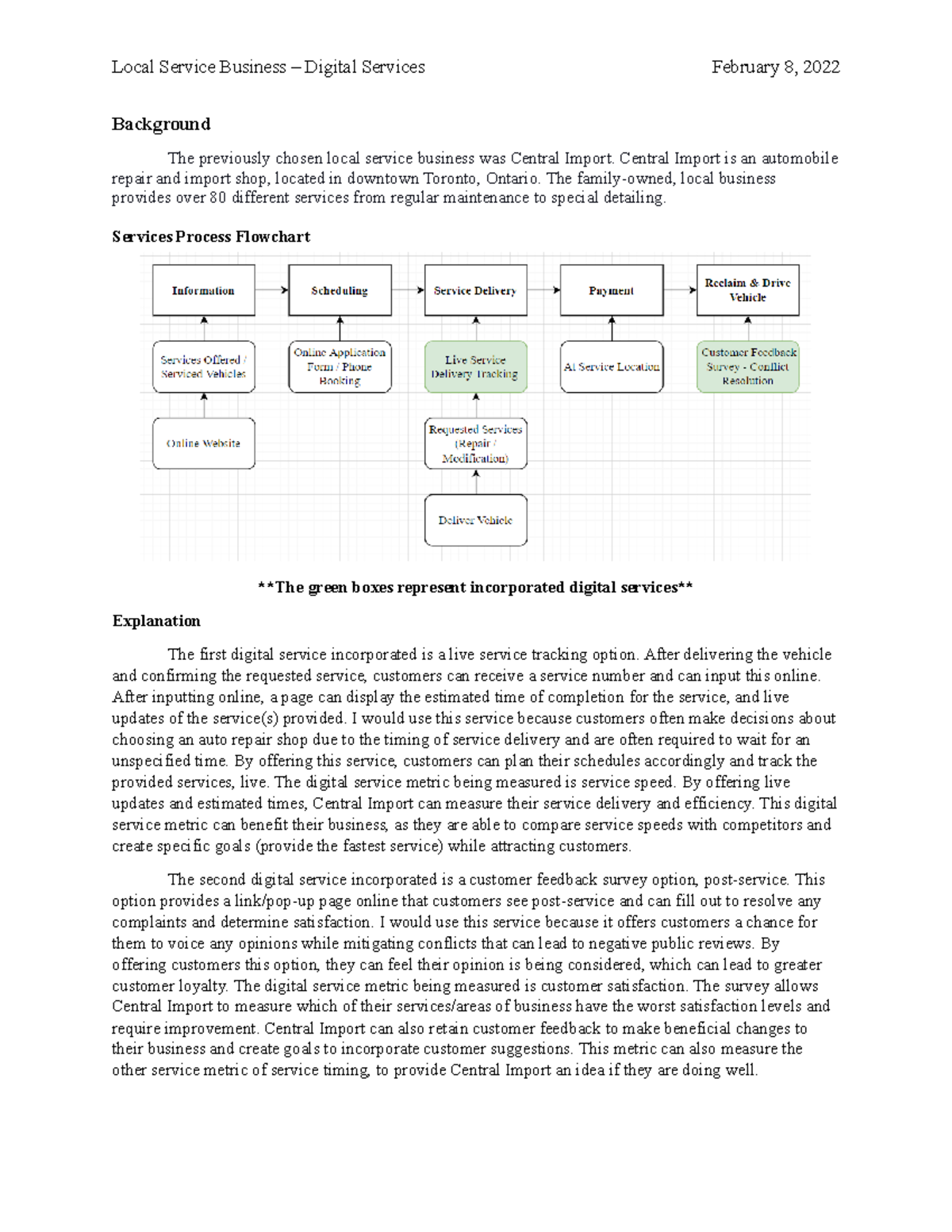 Central Import - Digital Services - Local Service Business – Digital ...