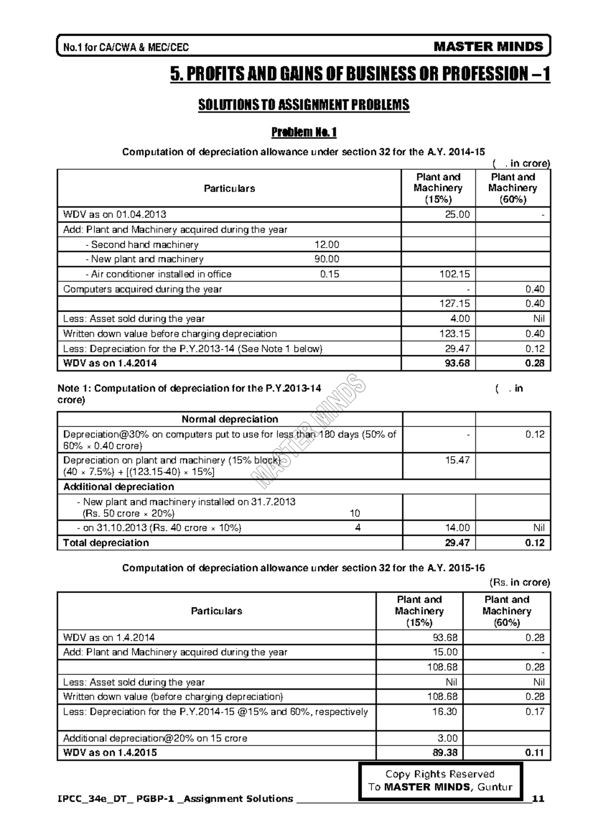 5. PGBP-1 - Income from the head profit and gain from business and ...