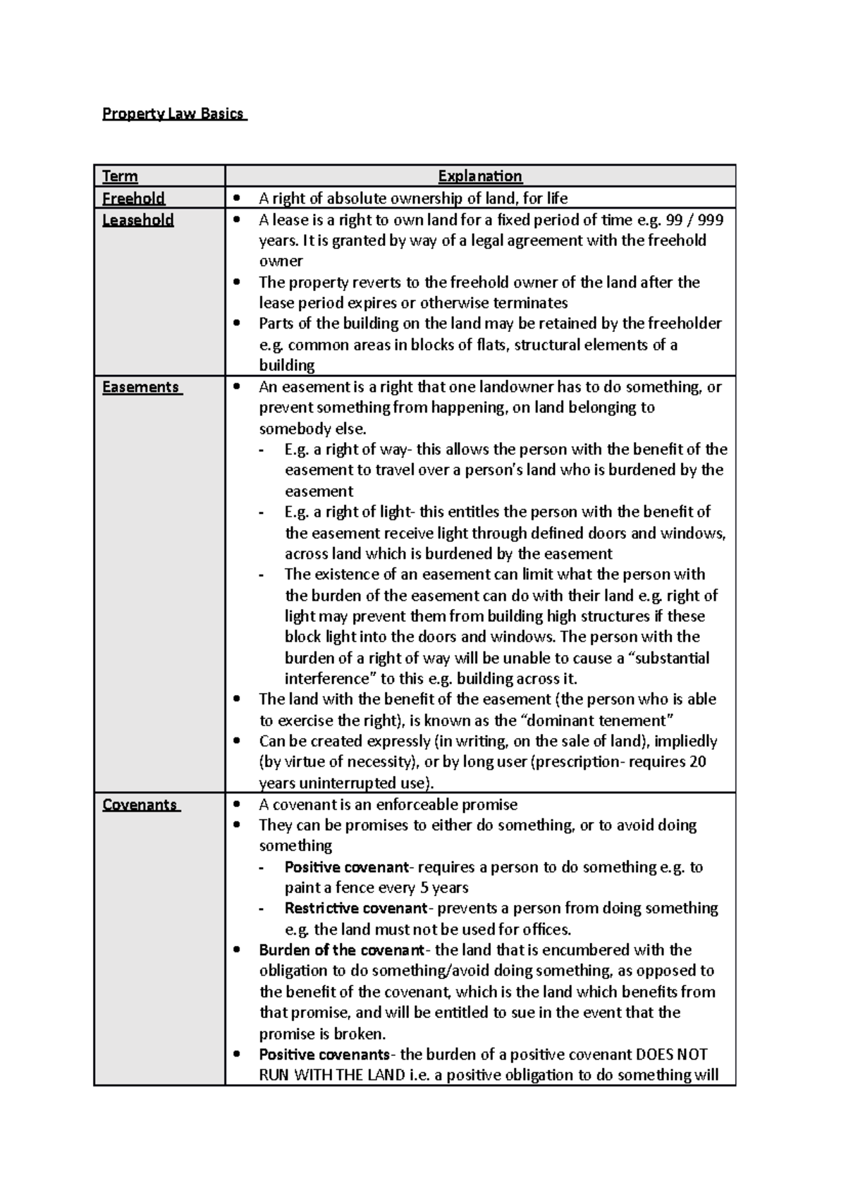 1. basics - Lecture notes 1 - Property Law Basics Term Explanation ...