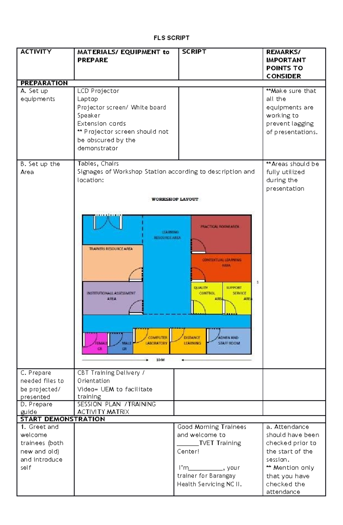 Script facilitating learning session - FLS SCRIPT ACTIVITY MATERIALS ...