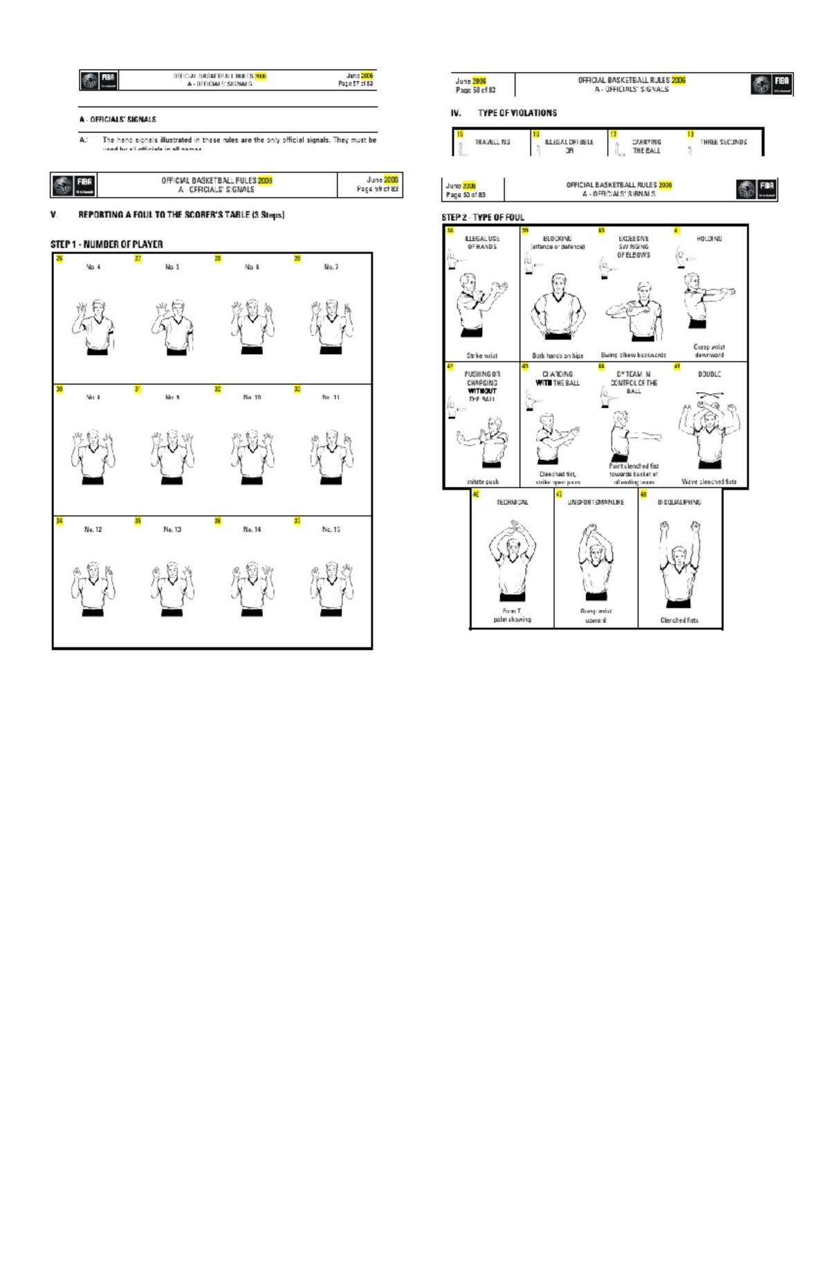 Basic hand rules in Basketball - Bartending - Studocu