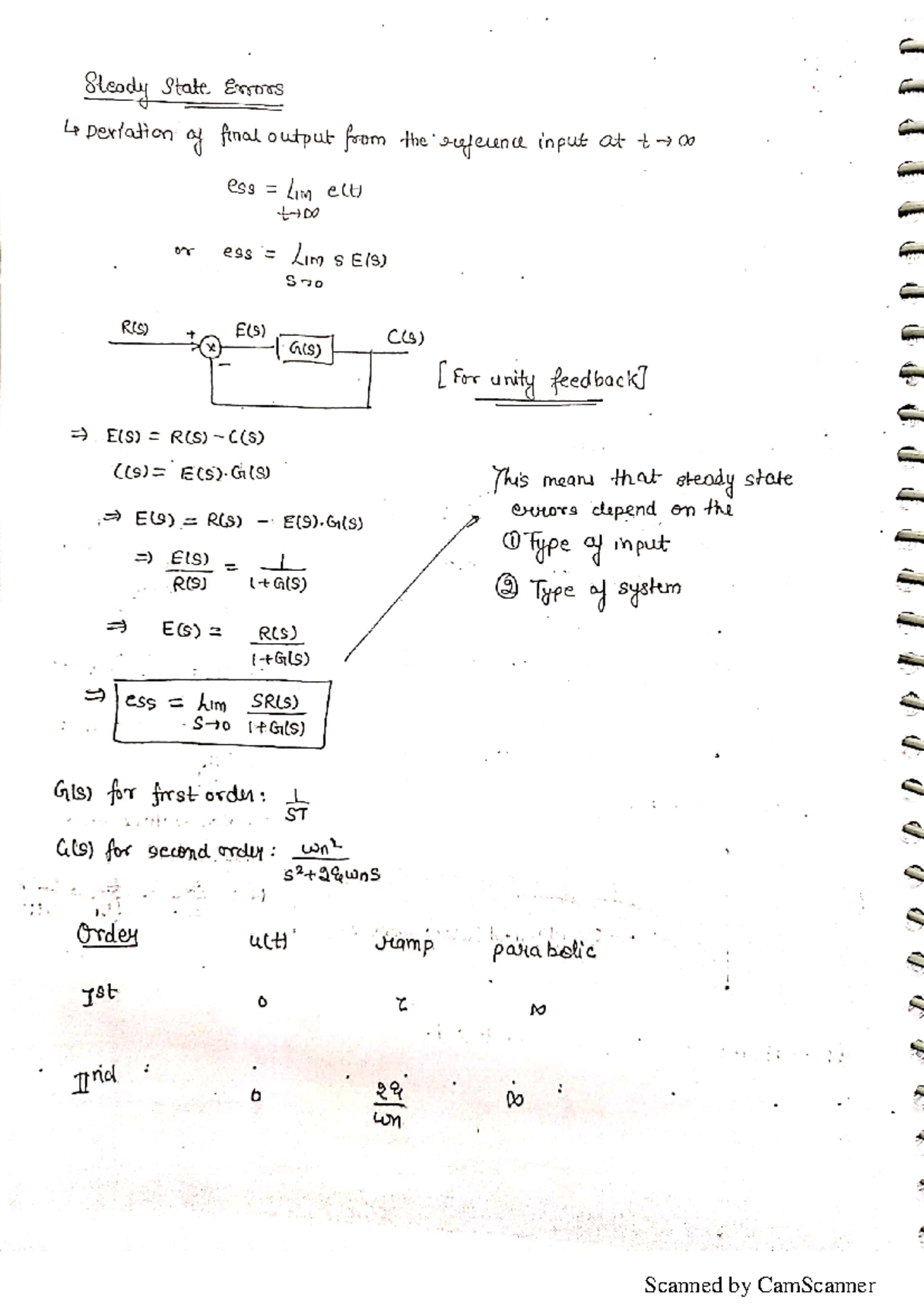 LIC Notes-15 - Pragati Sir's notes - Linear Integrated Circuits - Studocu