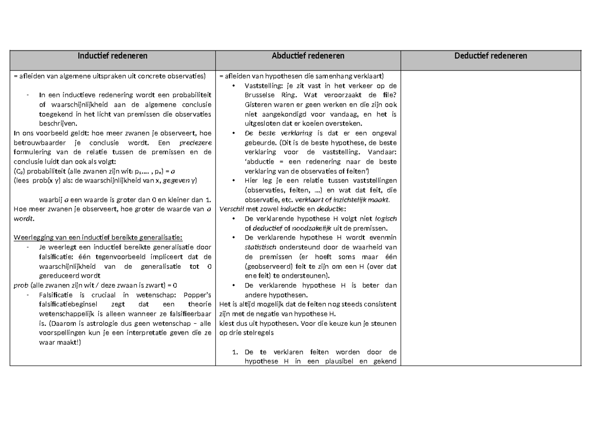 Schema inductief abductief en deductief redeneren - Inductief redeneren ...