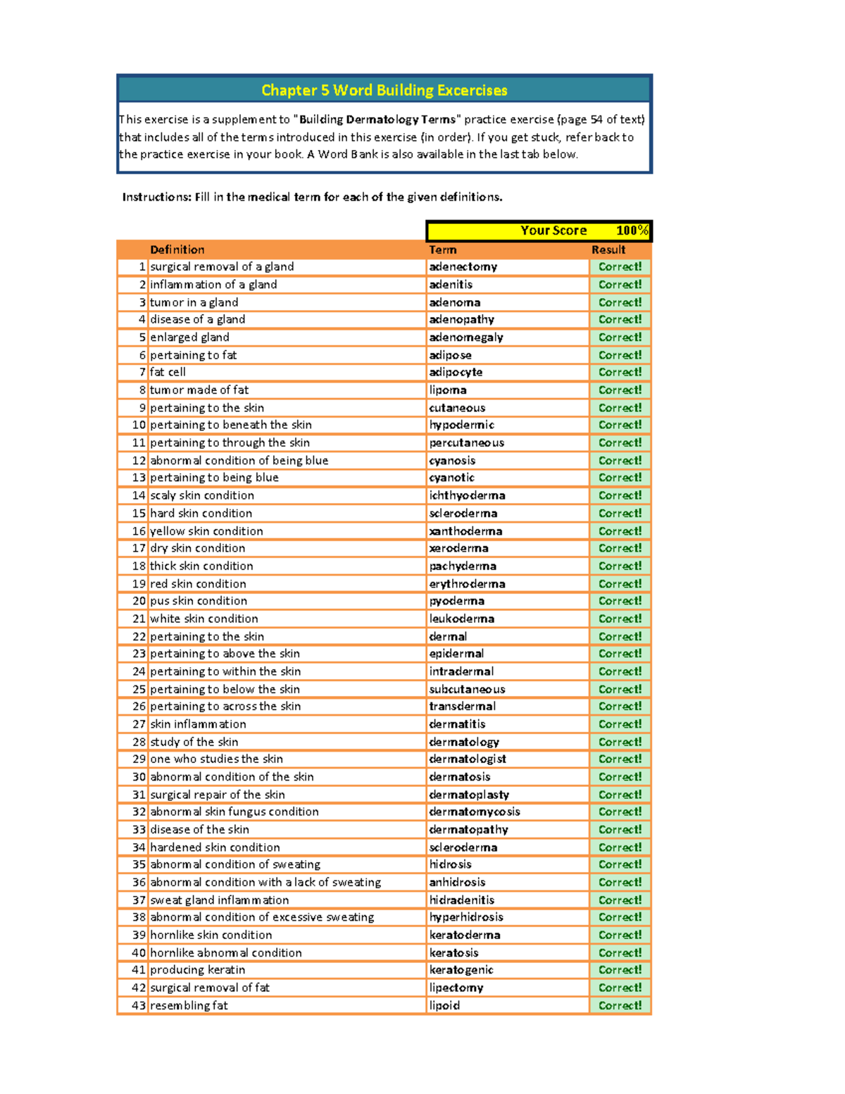 Chapter 5 WBA (ALL Terms) (Medical Terminology) - Your Score 100% ...