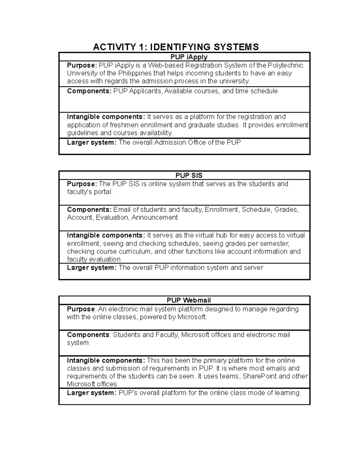 Activity 1 - SYSTEM THINKING - ACTIVITY 1: IDENTIFYING SYSTEMS PUP ...