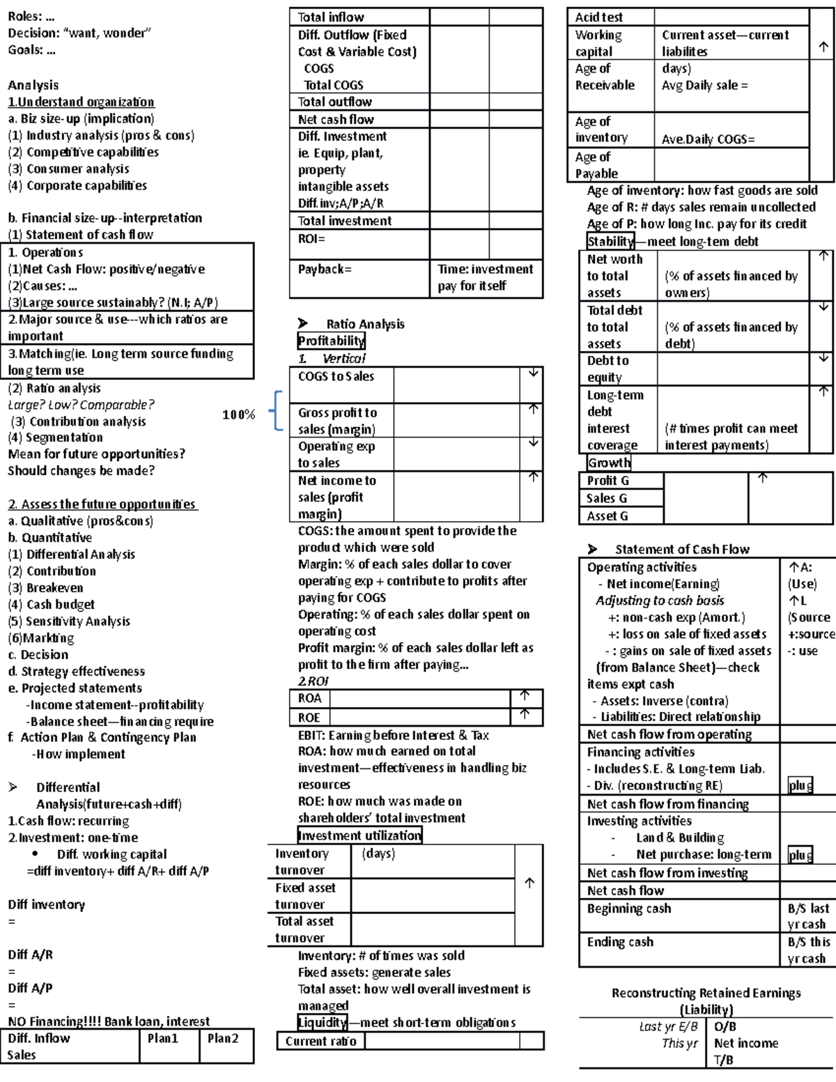Summer 2257 final cheat sheet: cover marketing, cash budgeting ...