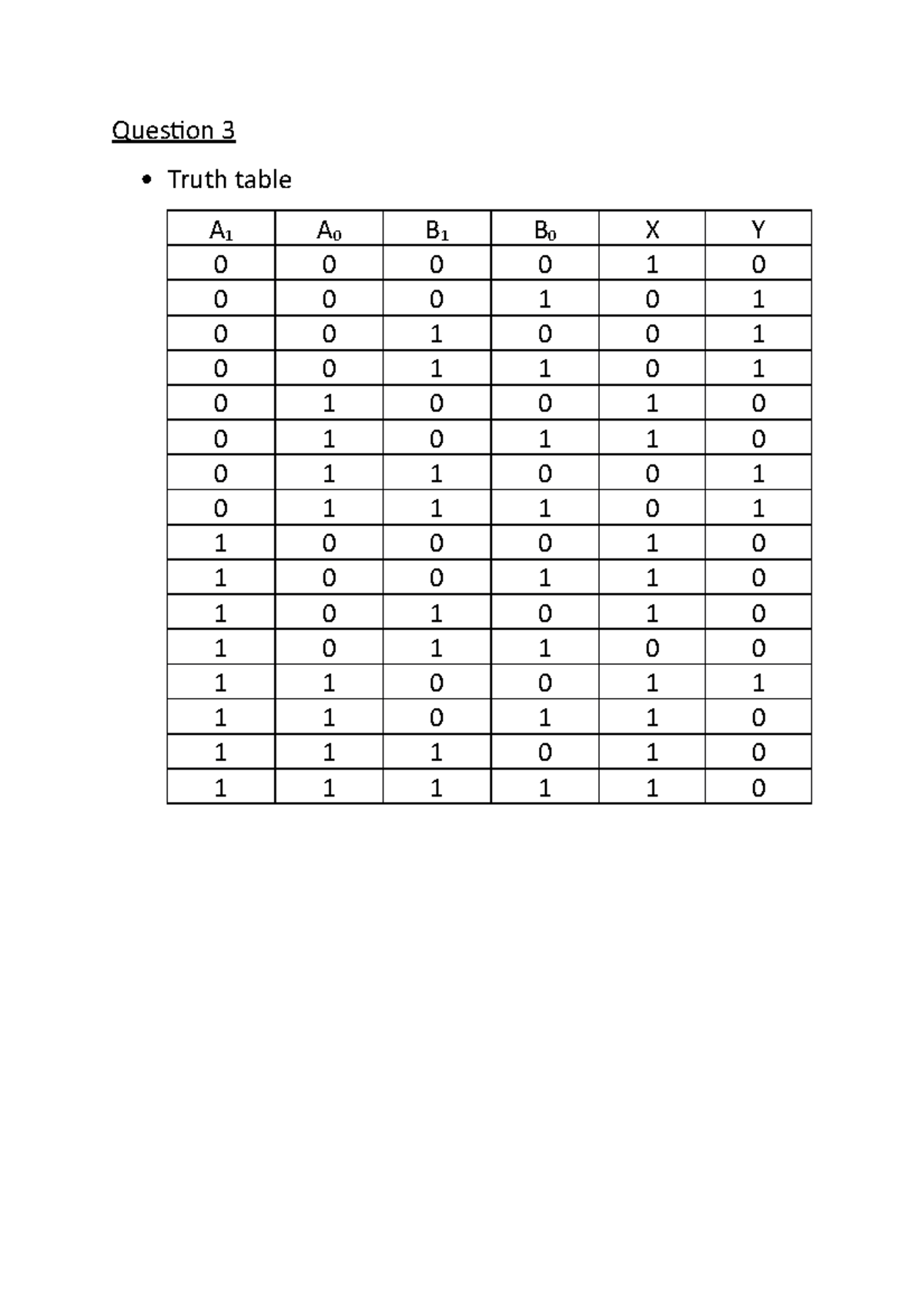 Assignment question 3 - Multimedia Fundamentals - Truth table Question ...