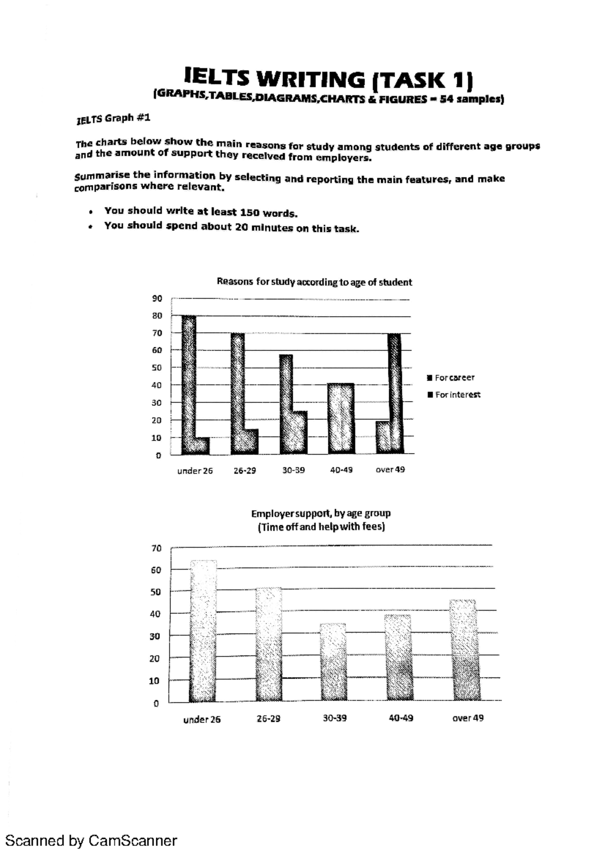 Writing task 1 - English composition - Studocu