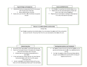 Emphysema Concept Map - Expected Signs and Symptoms Causes and Risk ...