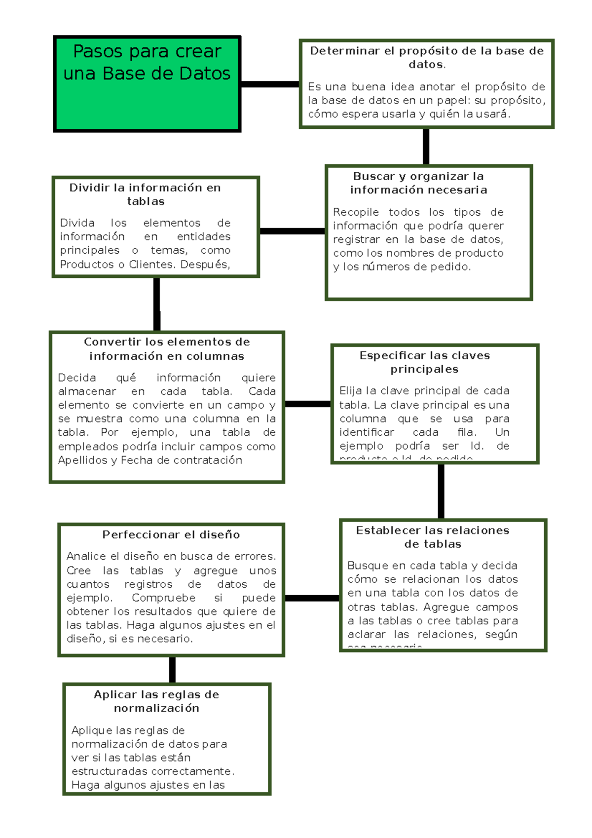 Pasos para Crear una Base de Datos - Pasos para crear una Base de Datos ...