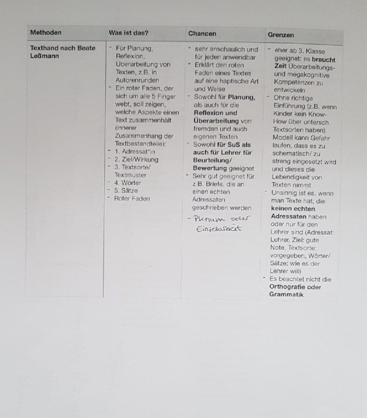 Didaktische Methoden - Chancen und Grenzen - „Forschung praktisch ...