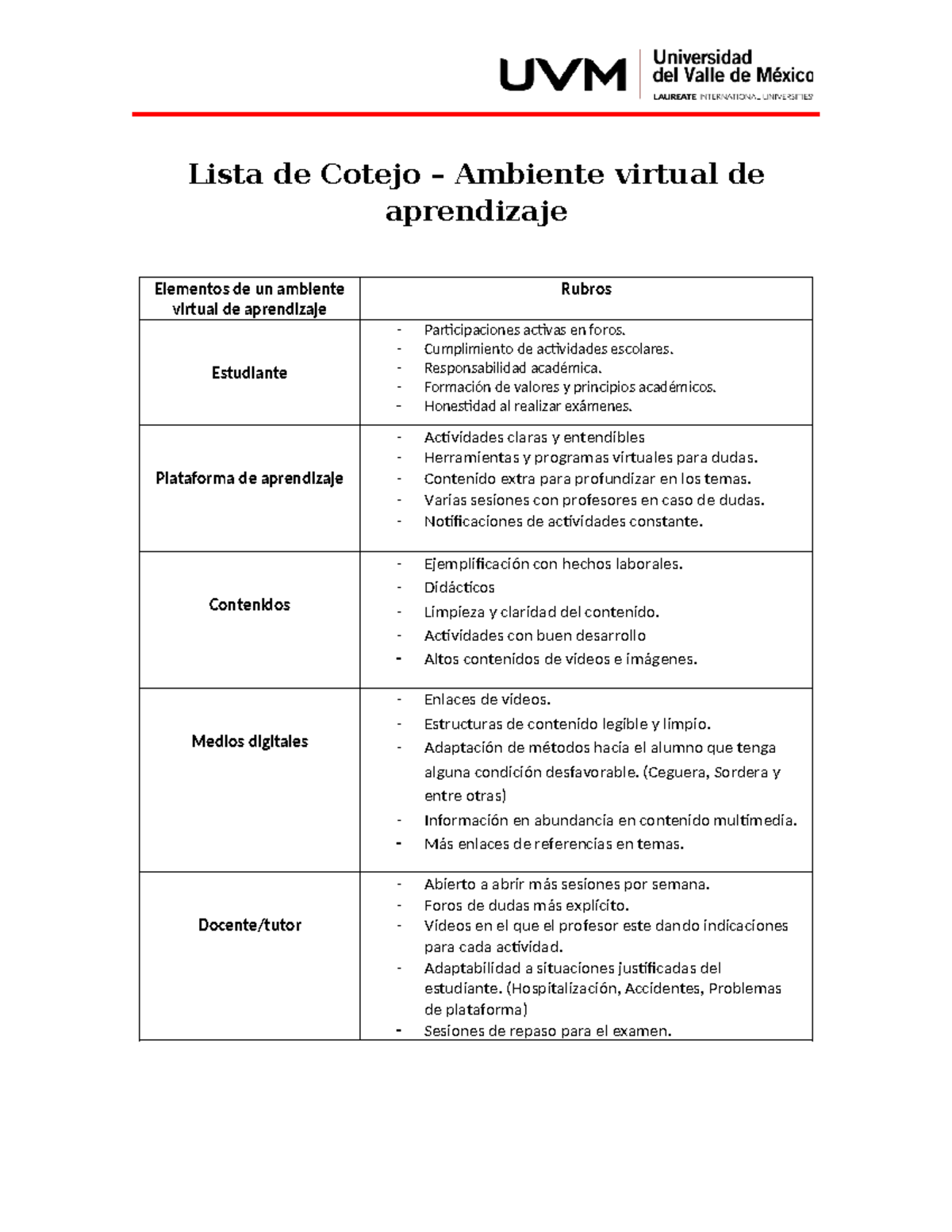 170110141 EAHD ACT 4 Black Board - Lista de Cotejo – Ambiente virtual ...
