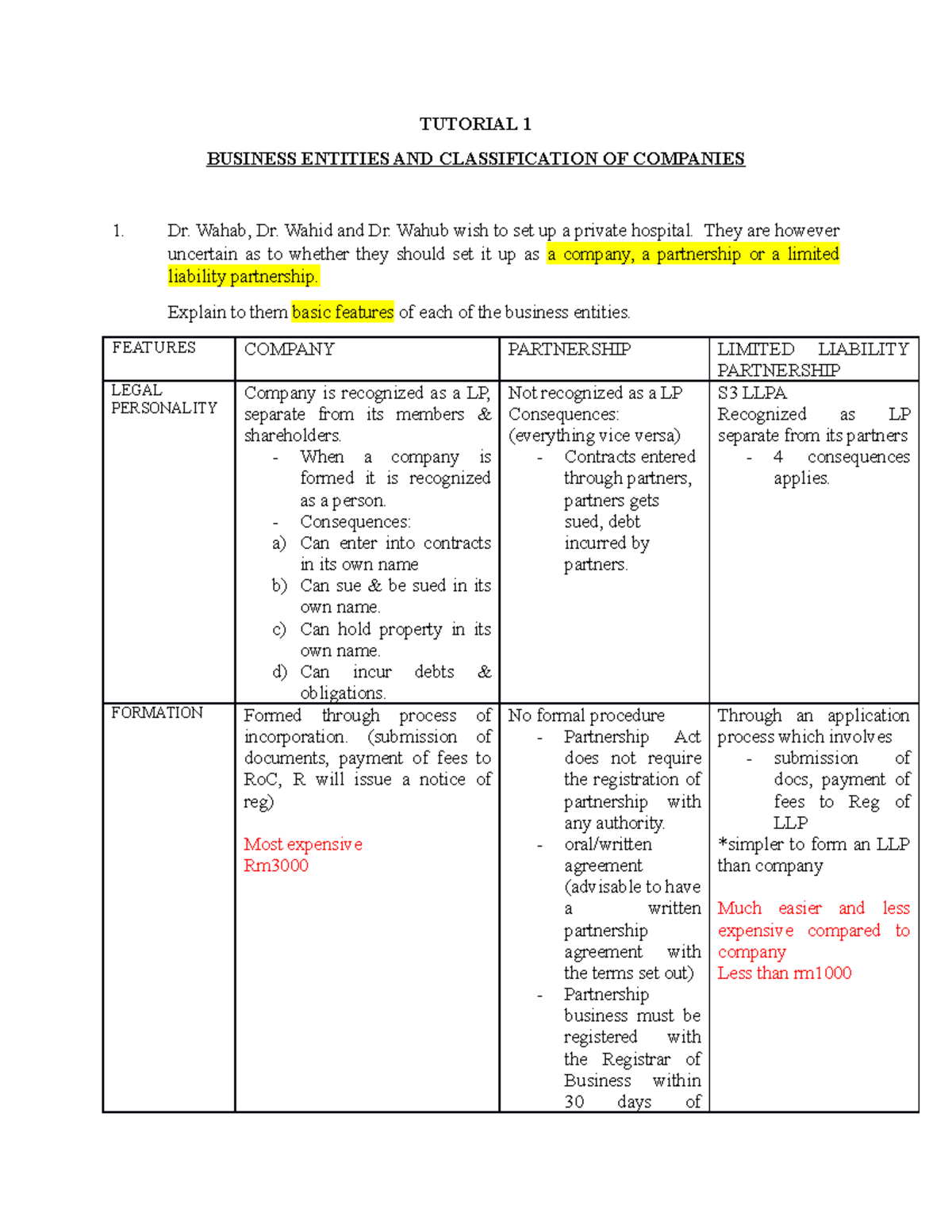 Tutorial 1 - company law - TUTORIAL 1 BUSINESS ENTITIES AND ...