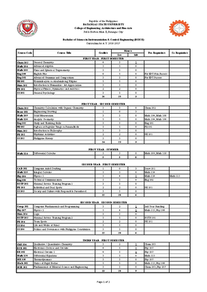 CPDRequired Units 2018-2020 - onwards onwards - MATRIX OF REQUIRED CPD ...