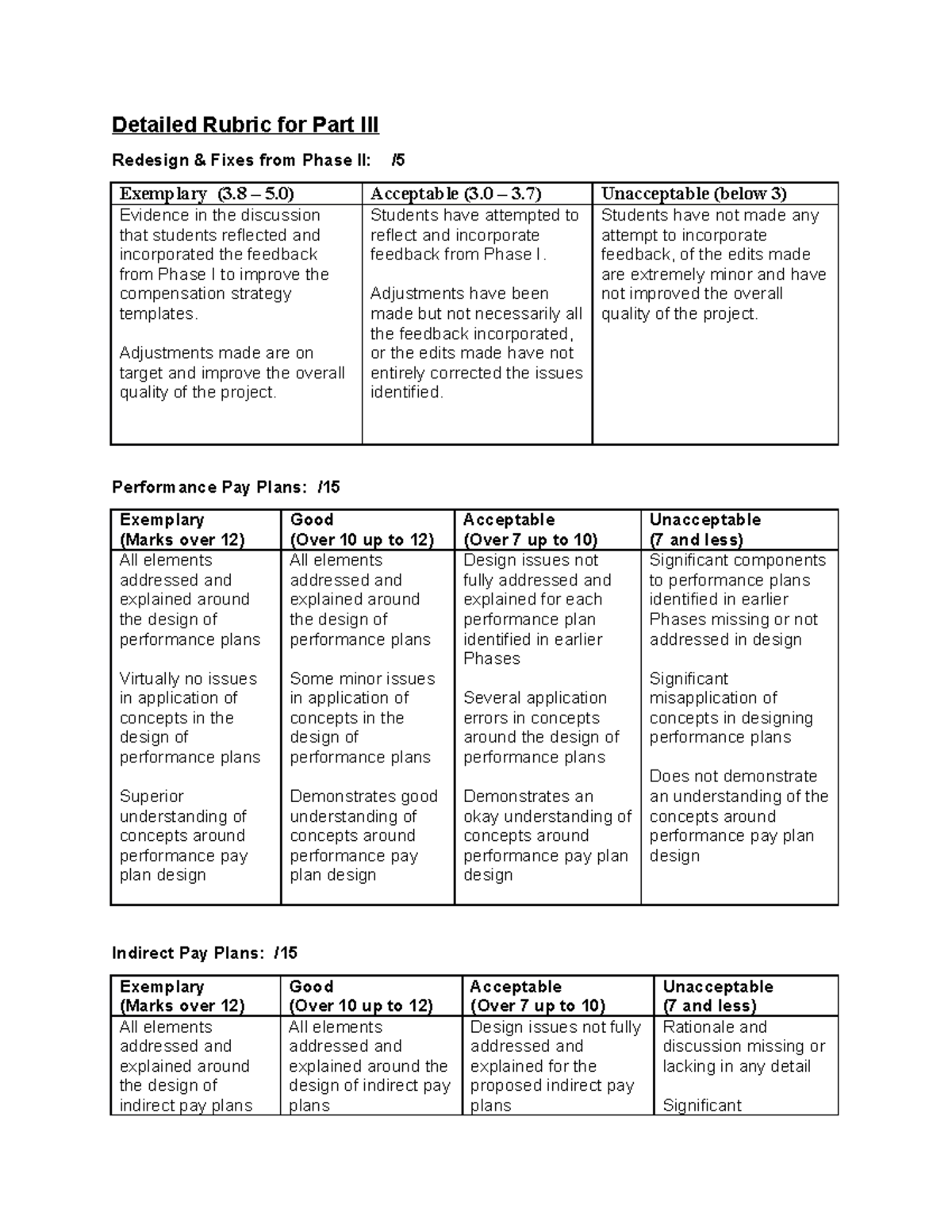 Detailed Rubric for Part III Duplox Case - Detailed Rubric for Part III ...