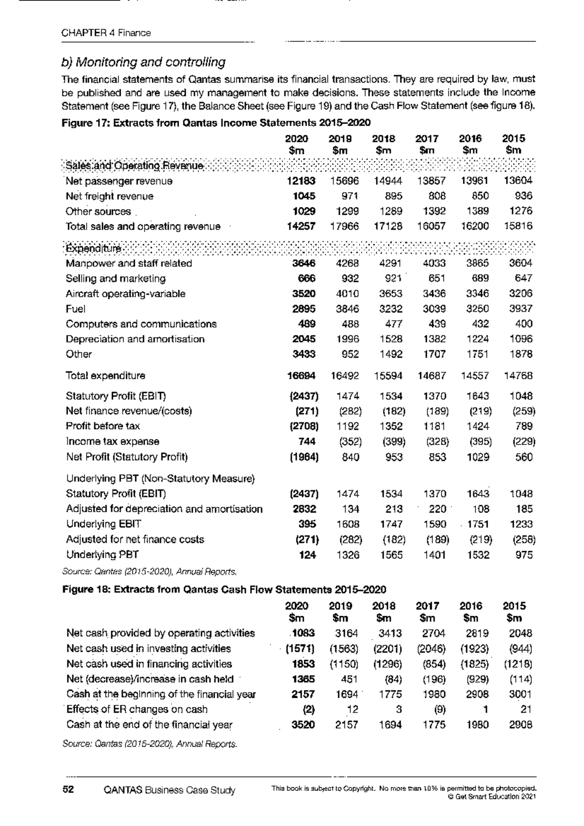 Qantas Finance - CHAPTER 4 Finance b) Monitoring and controlling The ...