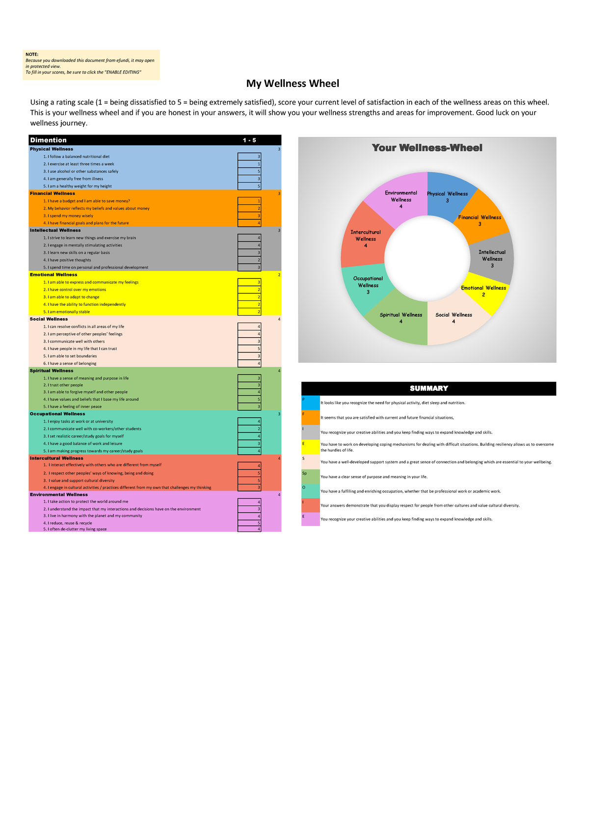 My Wellness Wheel - Dimention 1 - 5 Physical Wellness 3 1. I follow a ...