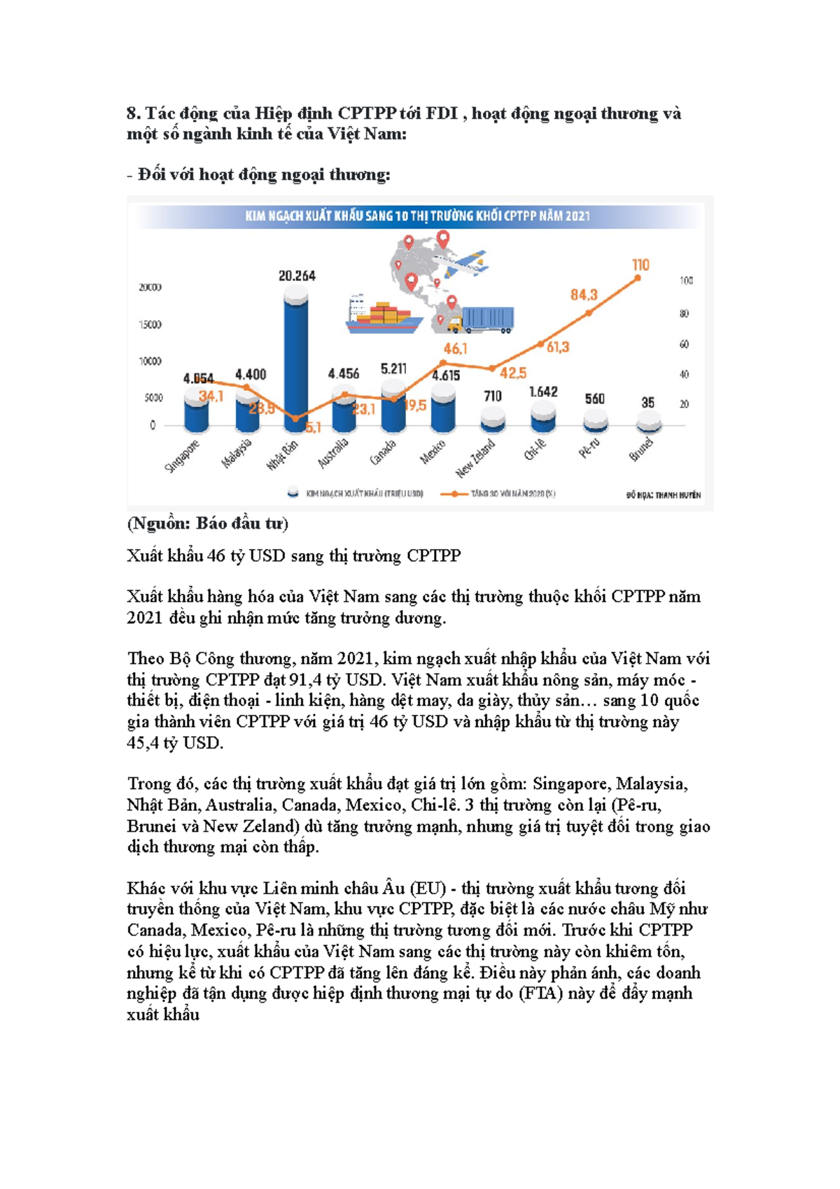 BÀI Cptpp - NO DESCRIPTION - Tác động của Hiệp định CPTPP tới FDI , hoạt động ngoại thương và ...