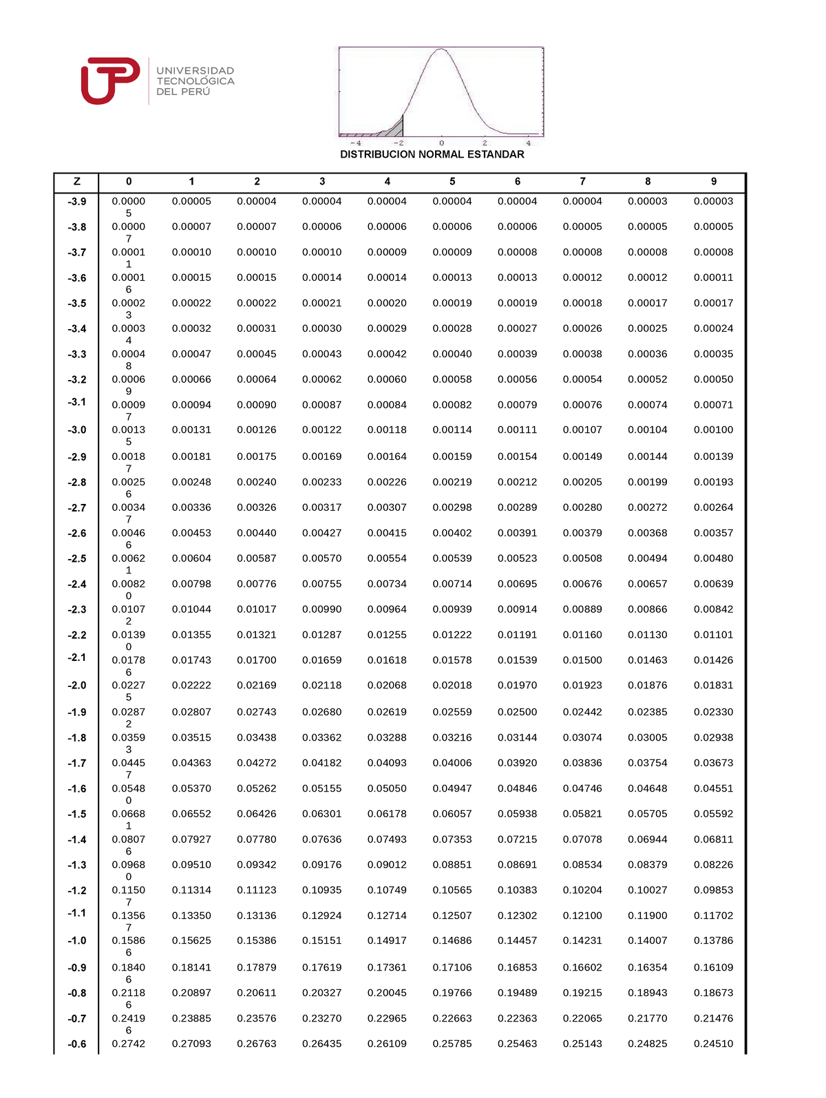 Tabla 1 - Distribución Normal Estándar-1 - DISTRIBUCION NORMAL ESTANDAR ...