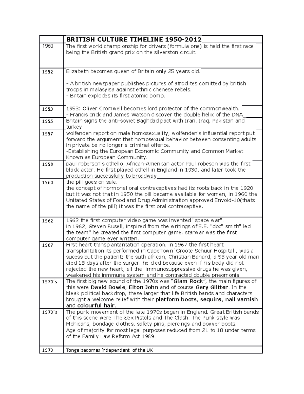 Timeline 1950-2012 - Línea del tiempo de Gran Bretaña - BRITISH CULTURE ...