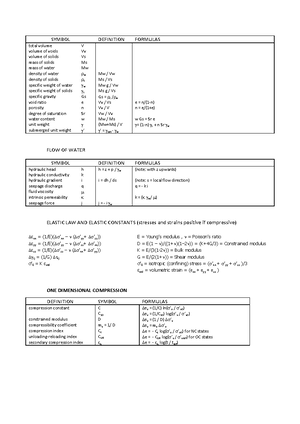 Cheatsheet geotechnical engineering - SYMBOL DEFINITION FORMULAS total ...