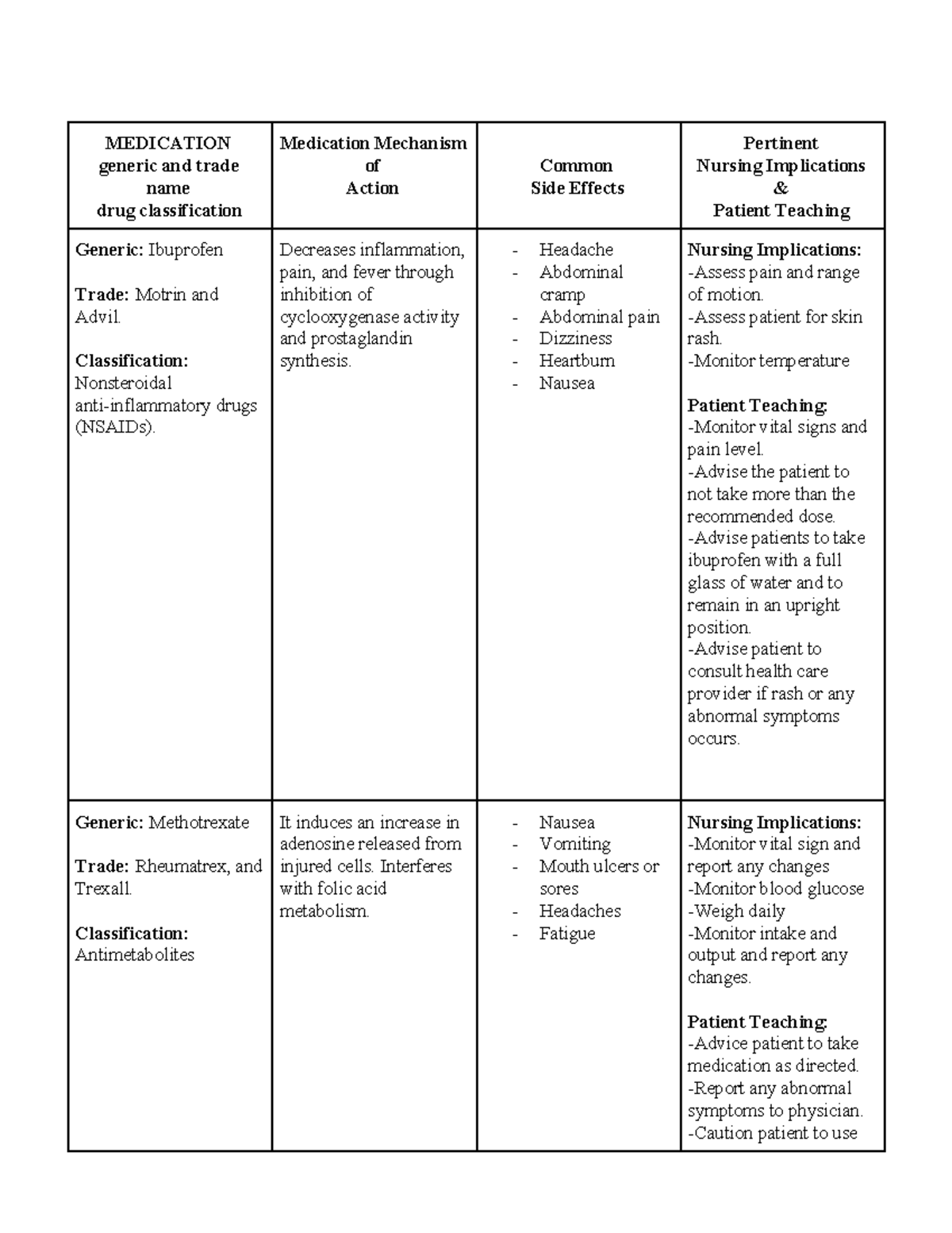 Module 10 Written Assignment Pharmacological Treatments for Arthritis ...