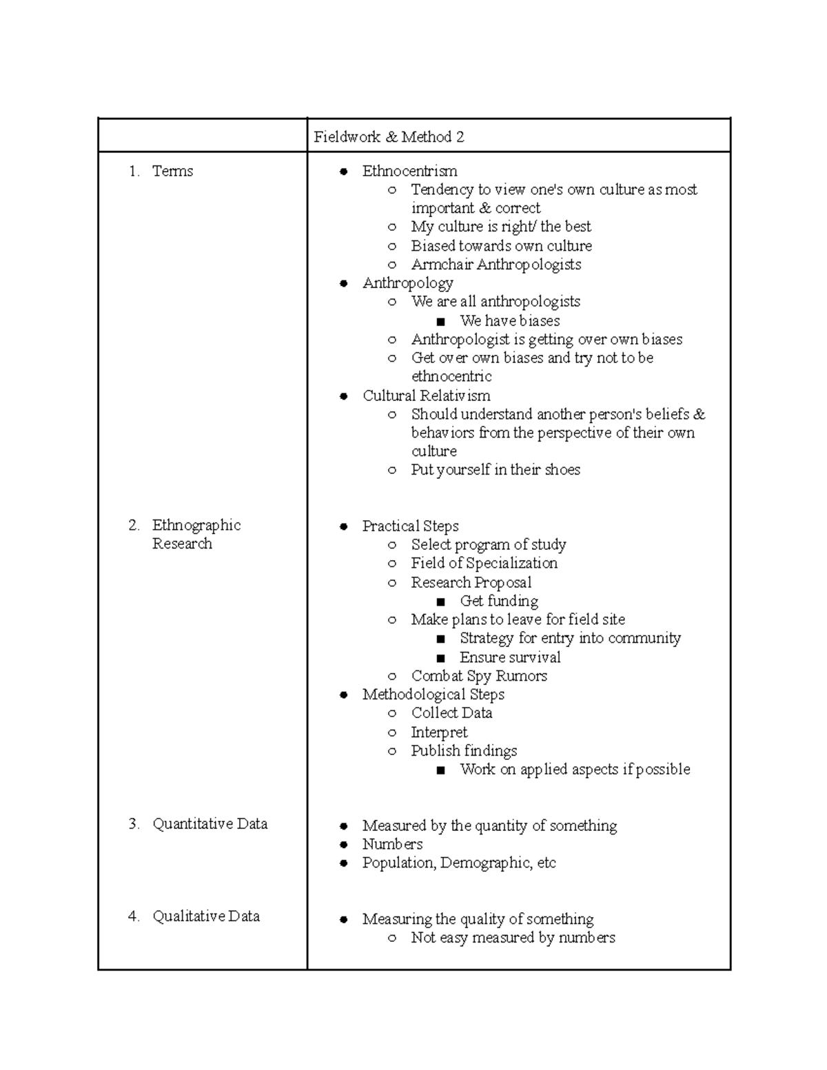 Anthropology 101 - Fieldwork & Method 2 Terms Ethnographic Research ...