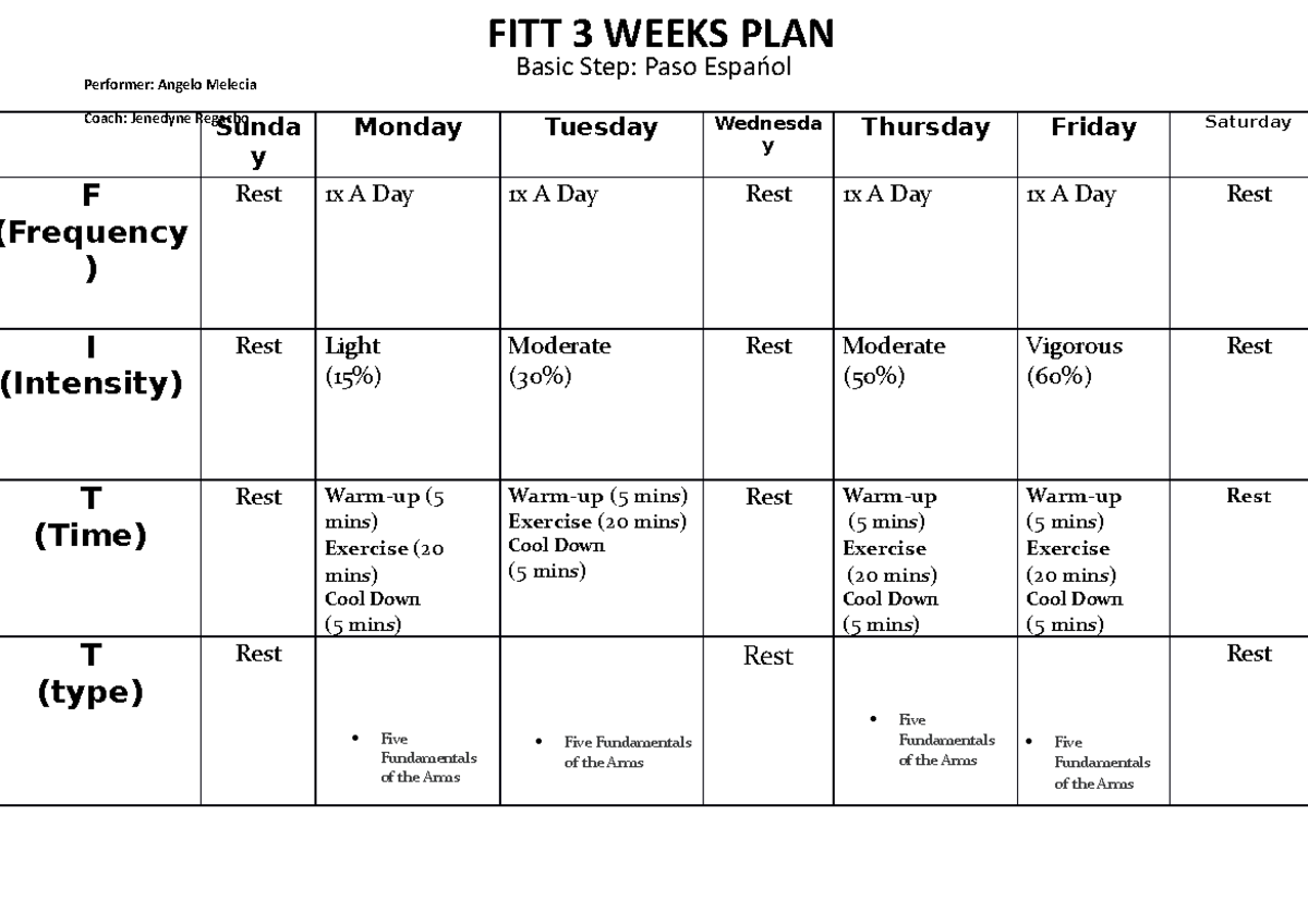 FITT PLAN Revised - read it. This can be your guideline - Sunda y ...