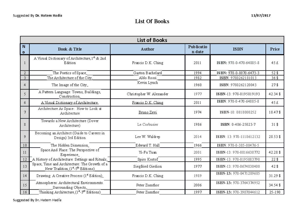 Suggested Books in Architecture - List Of Books List of Books N o Book ...